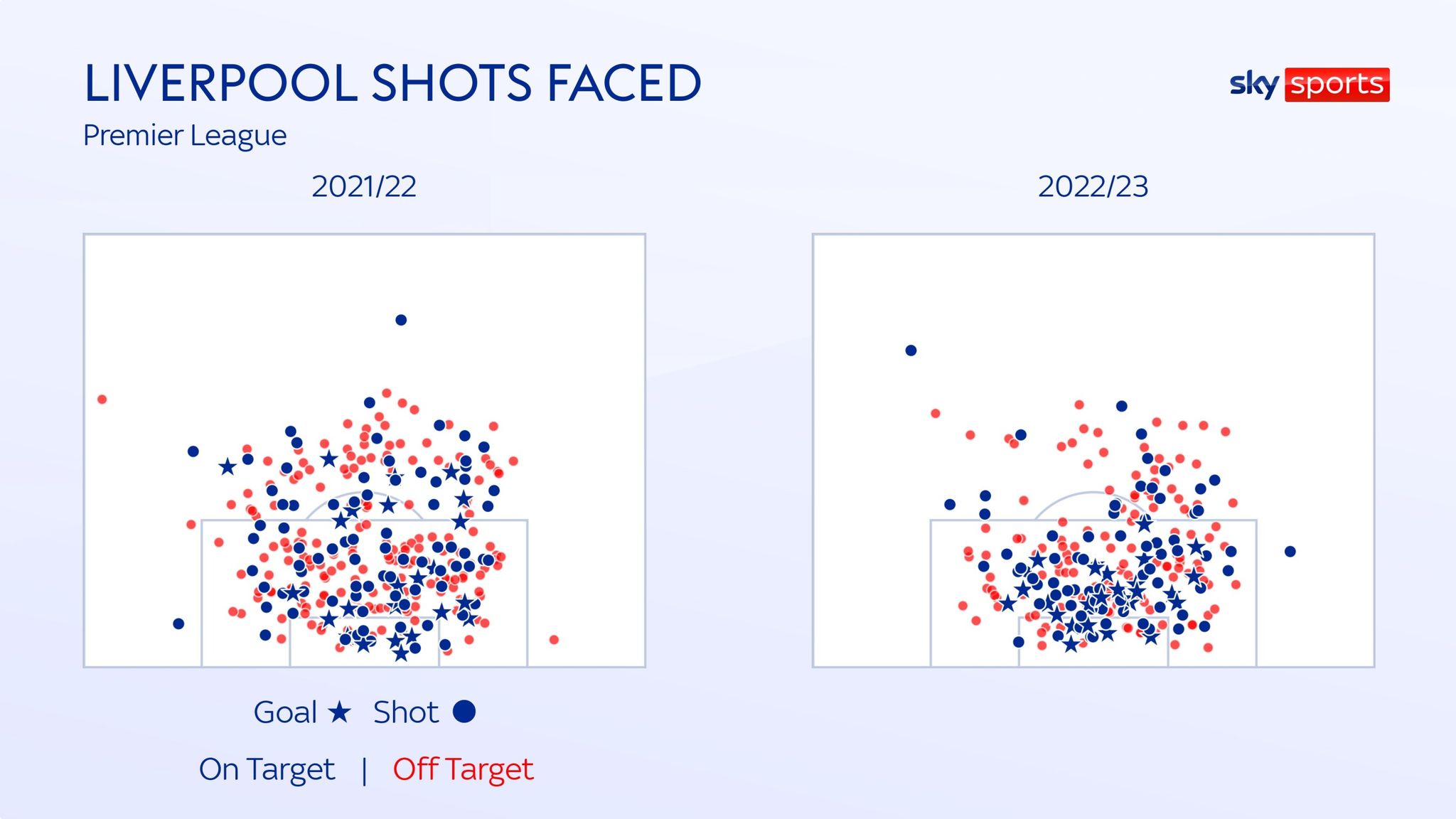 Liverpool form: Darwin Nunez, Mohamed Salah, Trent Alexander-Arnold and ...