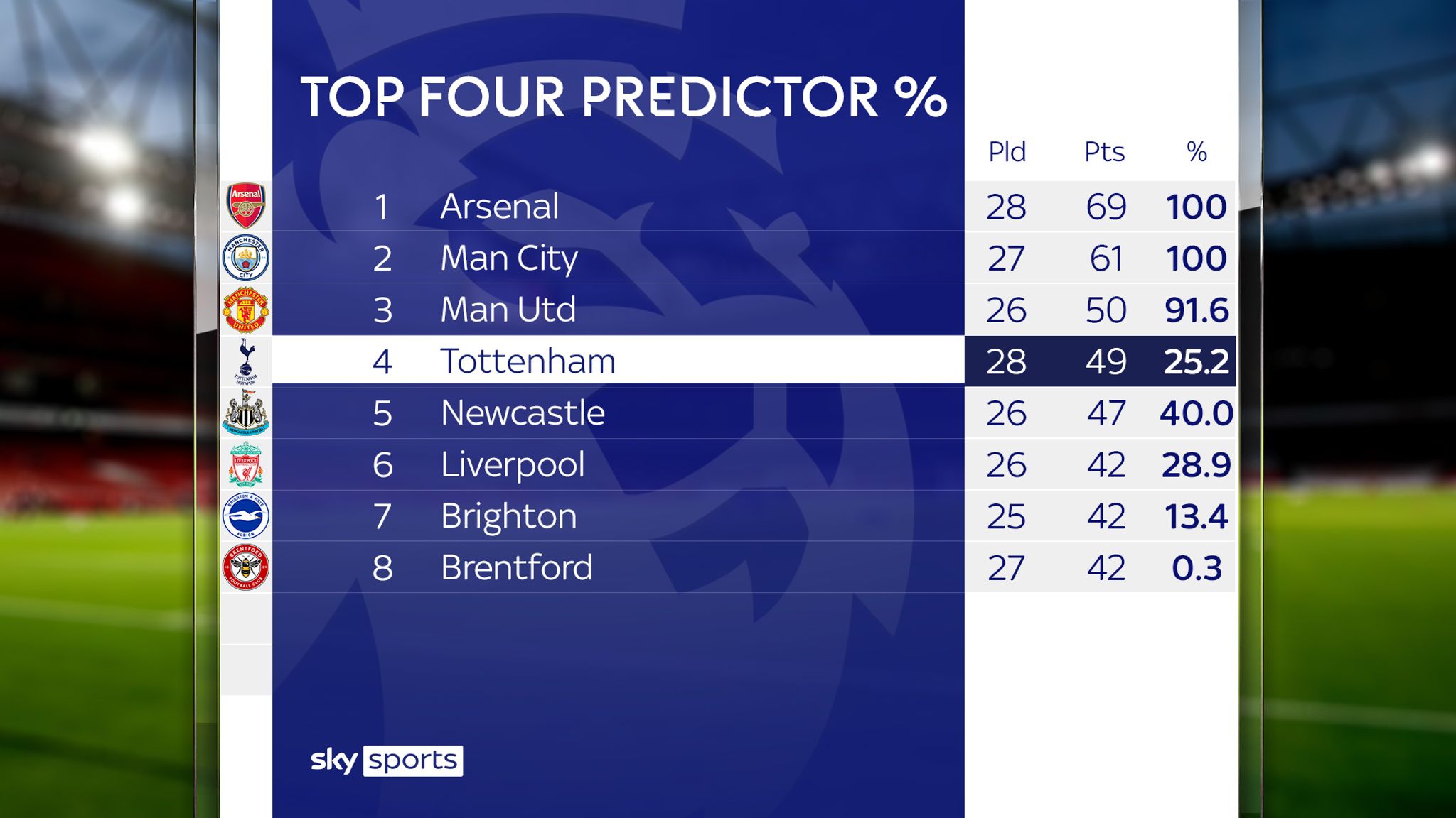 Antonio Conte: Tottenham part ways with head coach after outburst ...