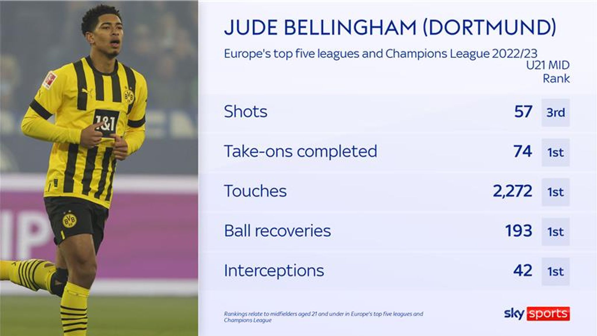 Jude Bellingham: Will Real Madrid or a Premier League club win race for ...