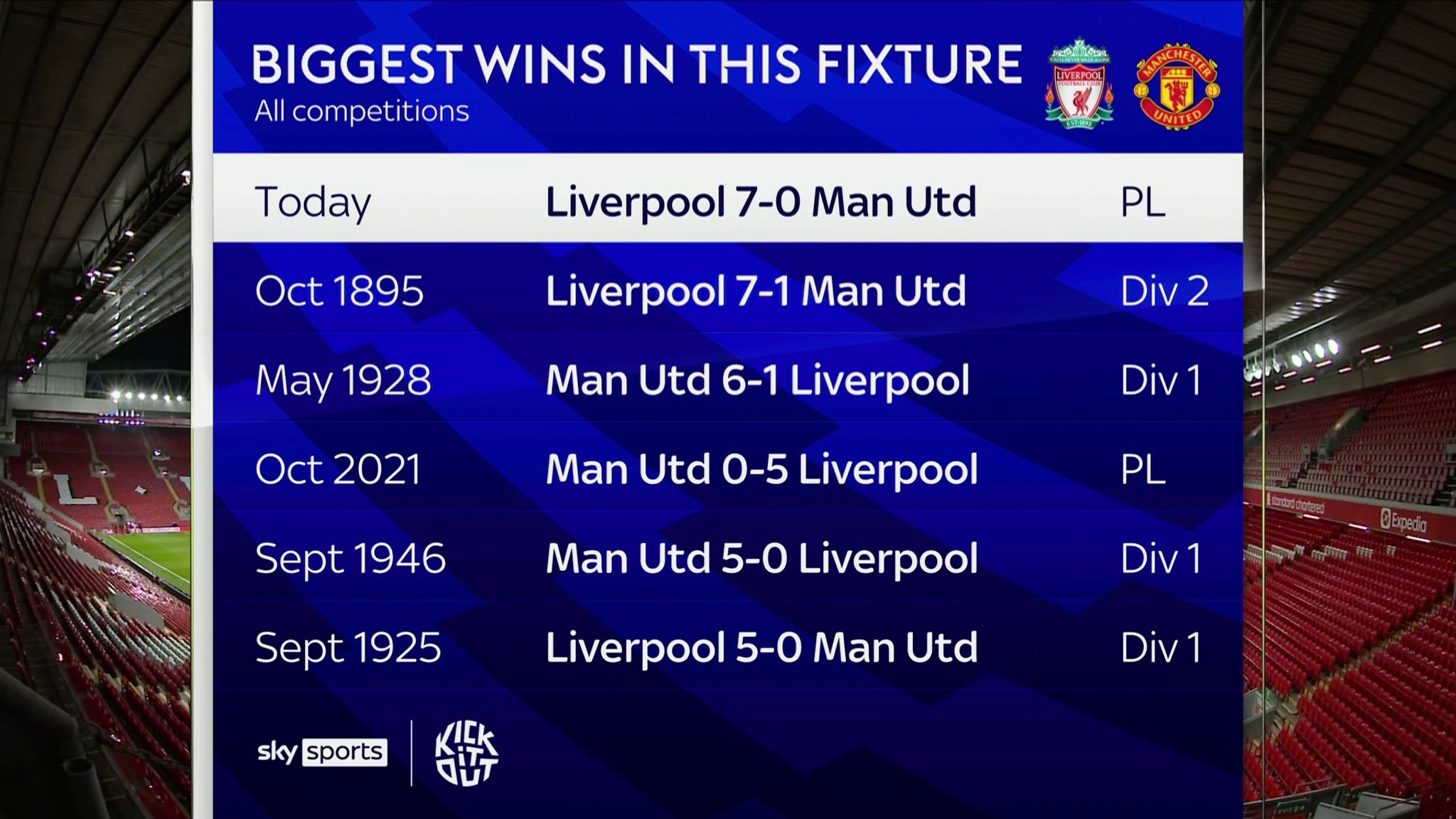 Roy Keane: The circus is back in town at Man Utd | I would go into ...