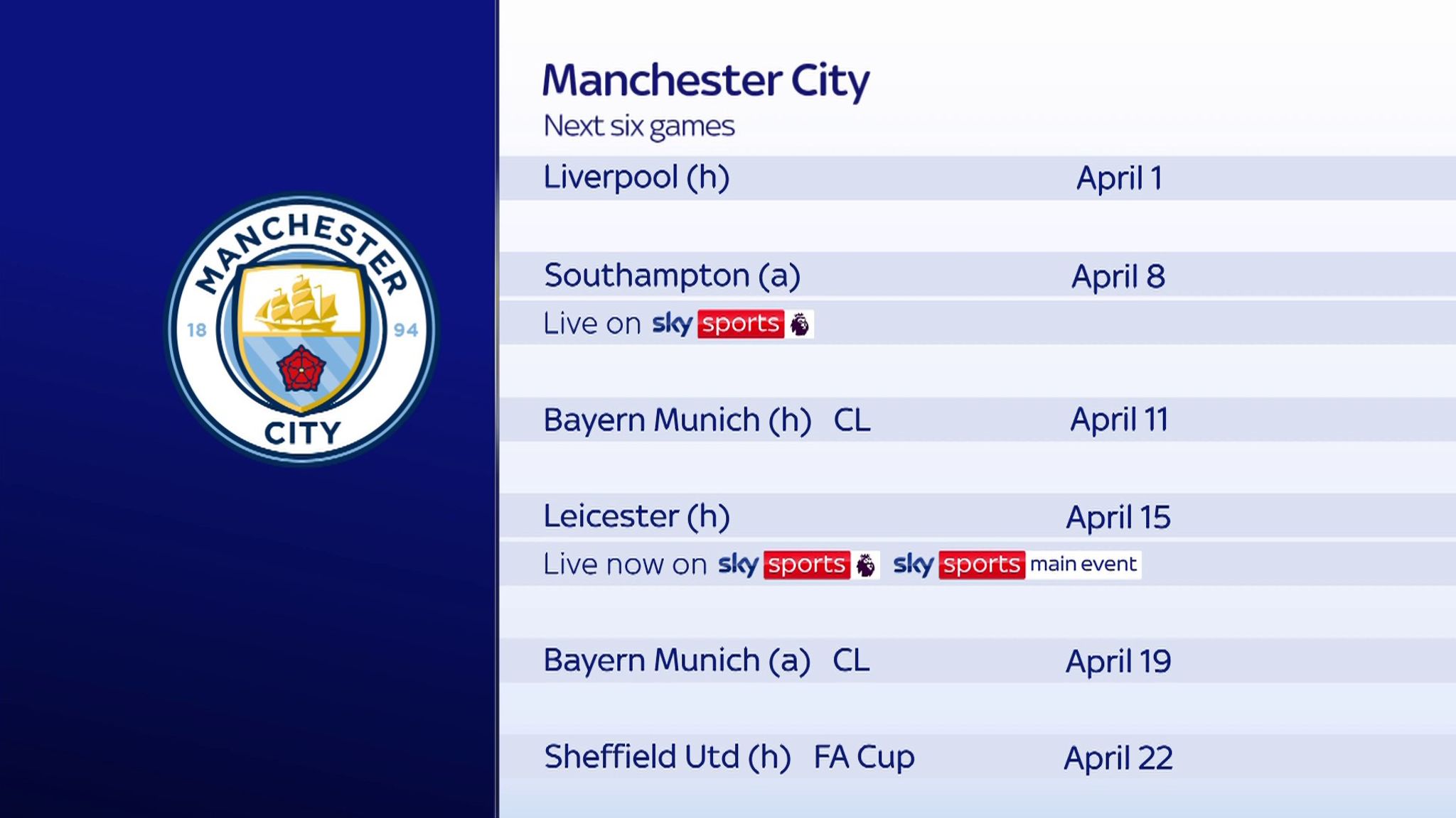 Phil Foden: Manchester City forward to miss Premier League fixture ...