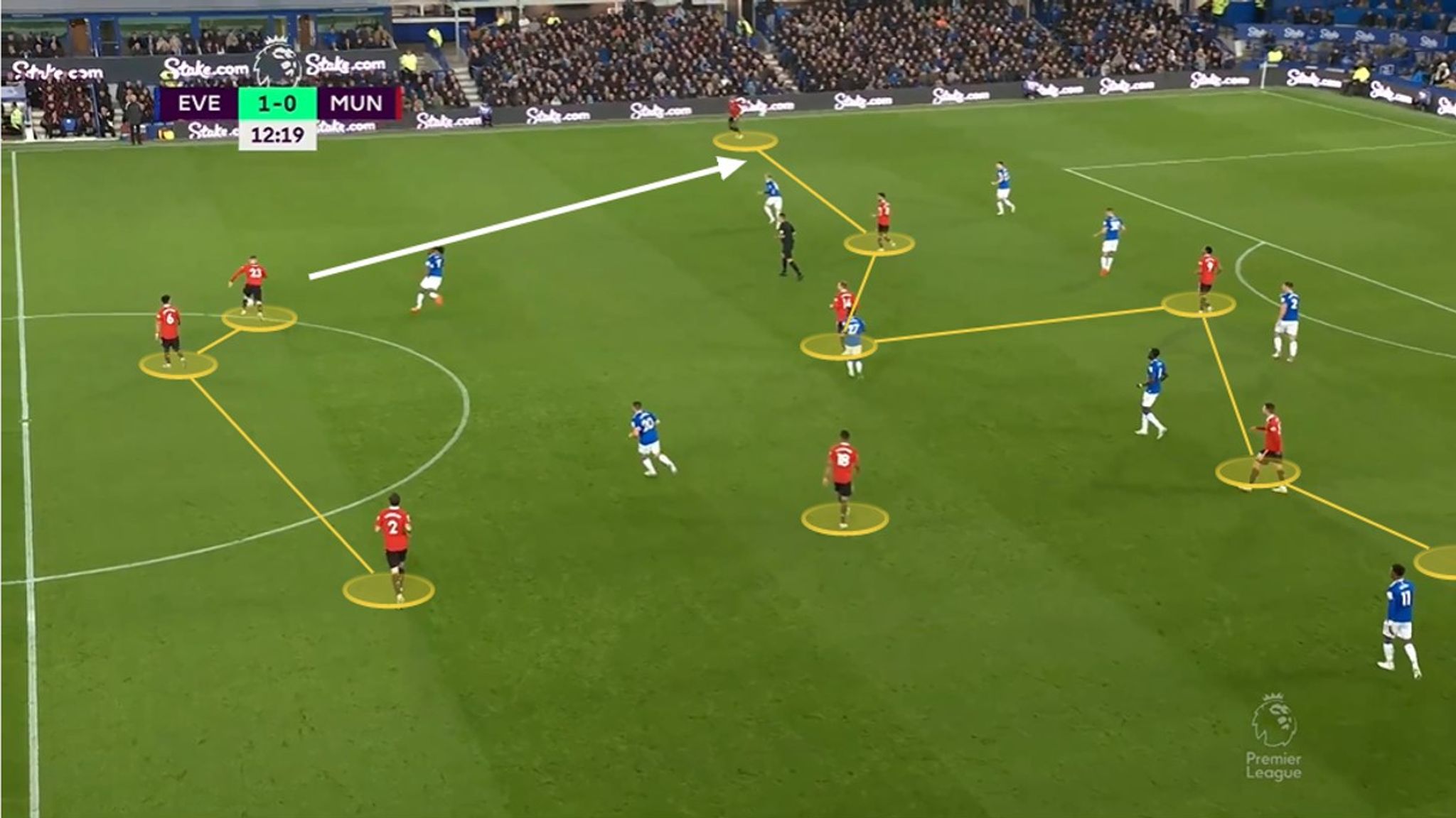 Man Utd: Erik ten Hag's tactics analysed ahead of Liverpool showdown at ...