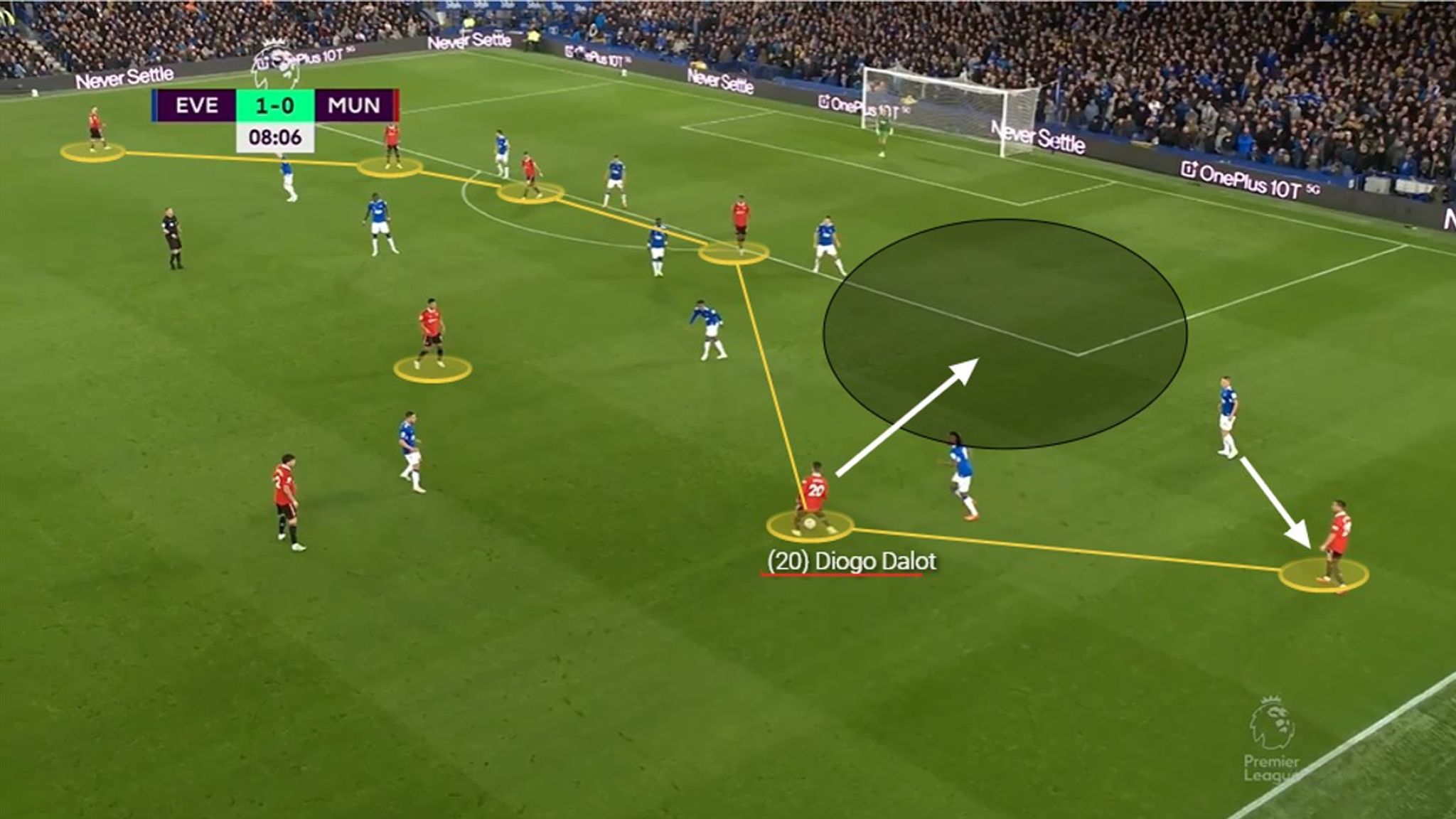 Man Utd: Erik ten Hag's tactics analysed ahead of Liverpool showdown at ...
