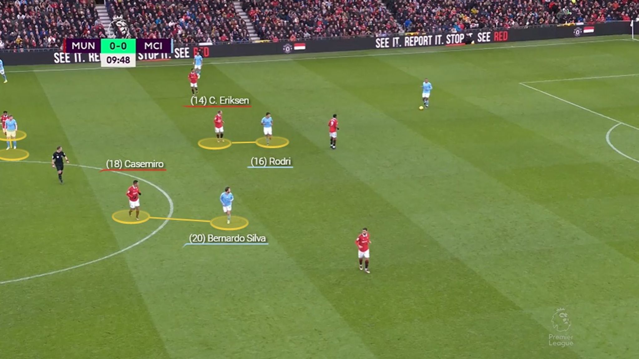 Man Utd: Erik ten Hag's tactics analysed ahead of Liverpool showdown at ...