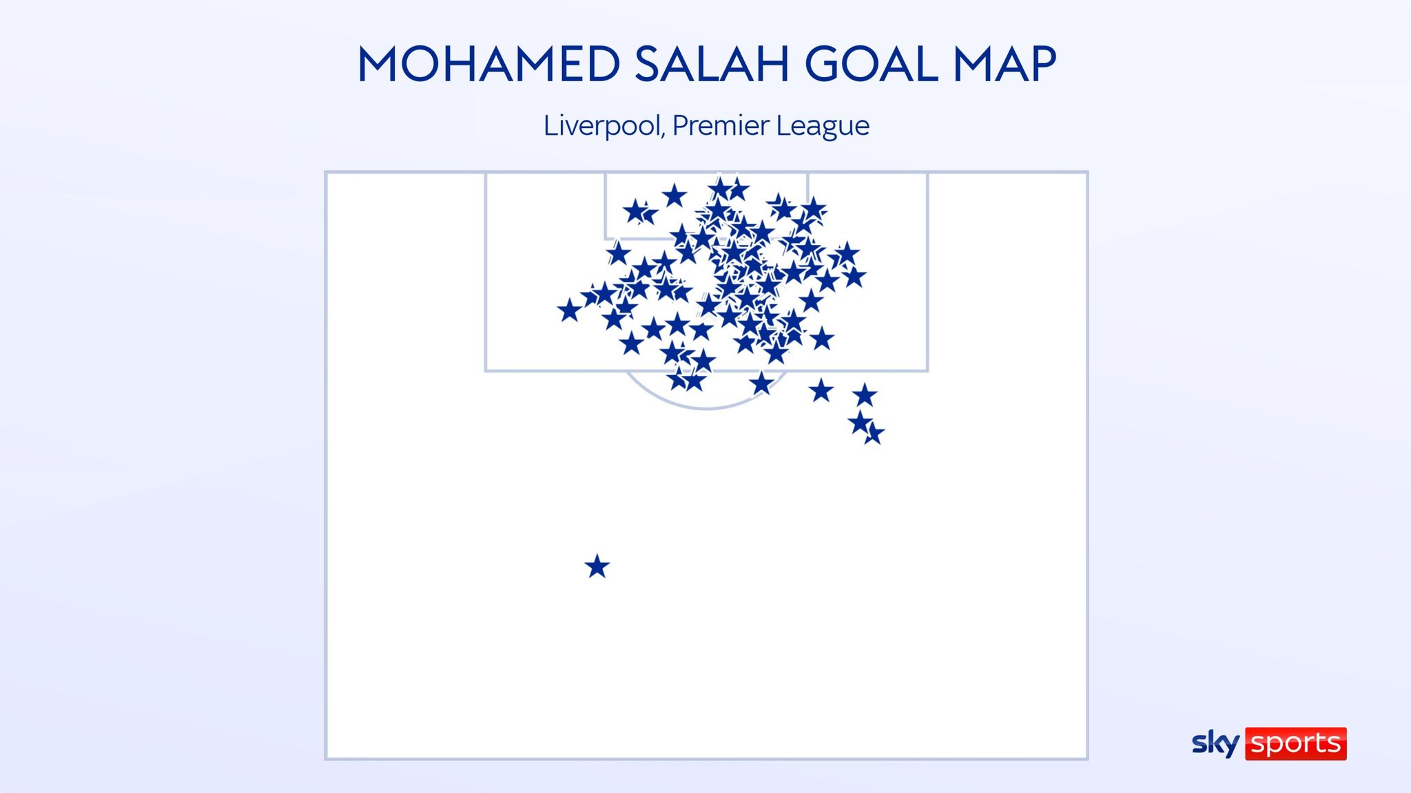 Mohamed Salah: Egyptian forward becomes Liverpool's all-time top scorer ...