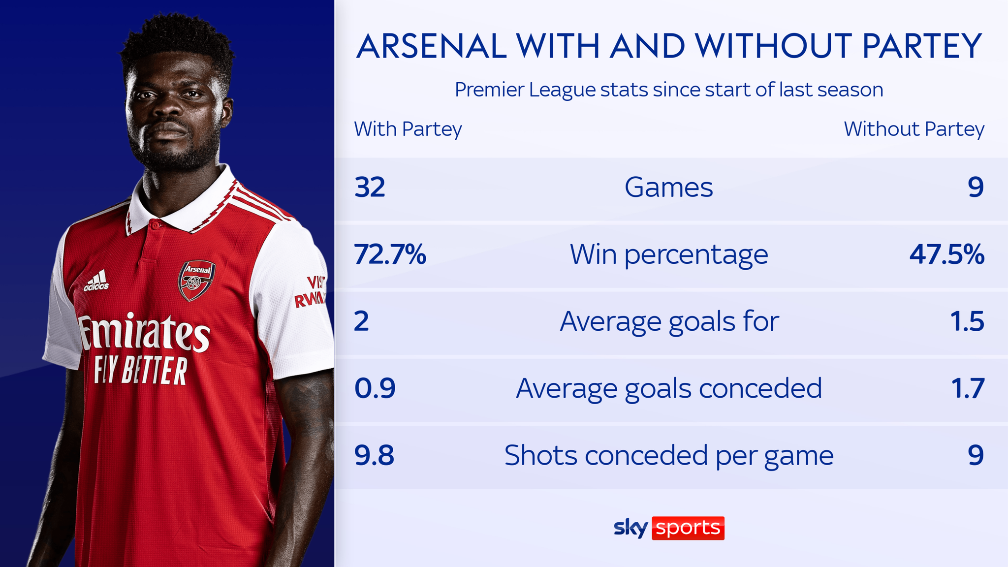 Mikel Arteta's young Arsenal squad pass their toughest test of ...