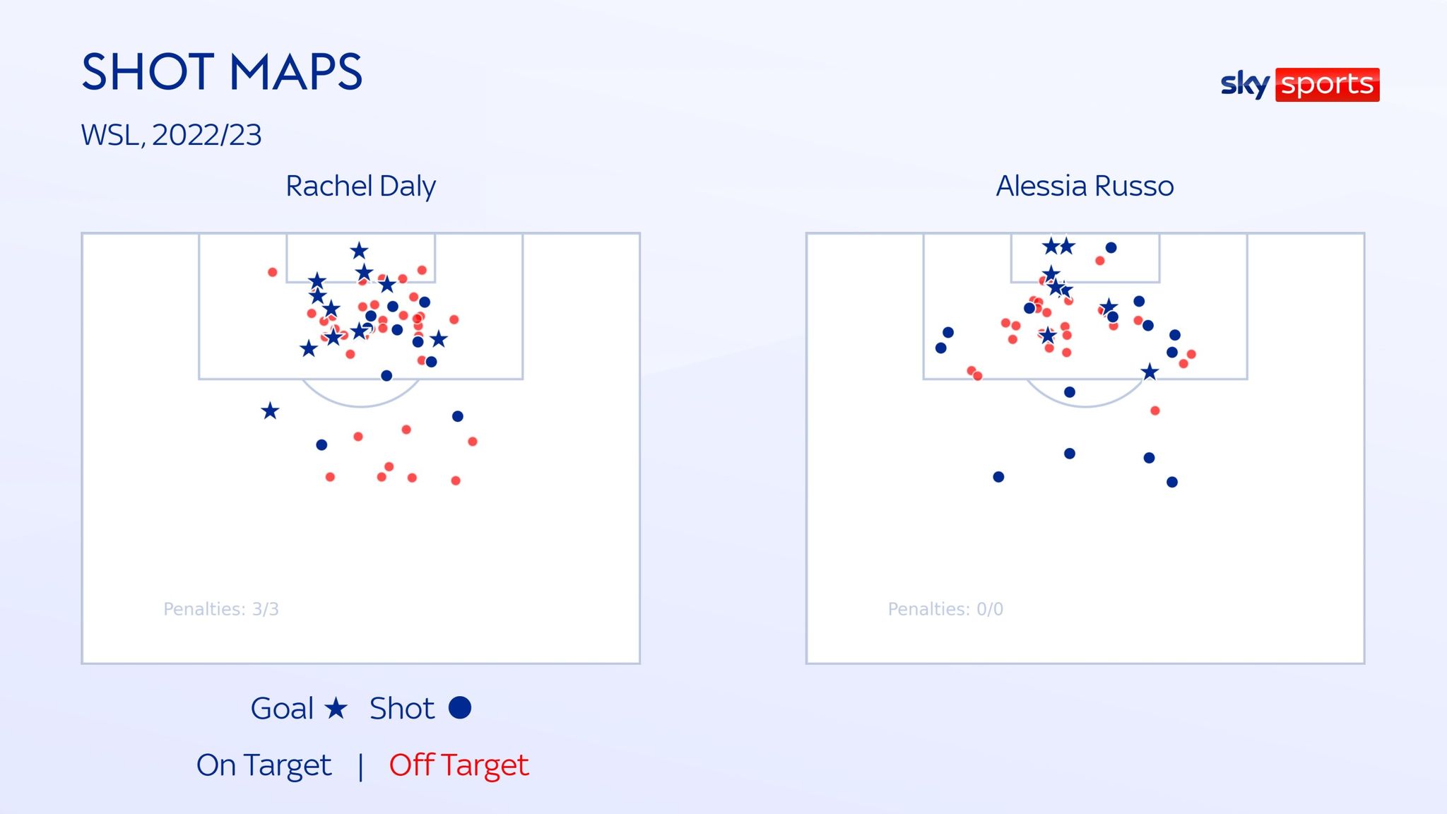 Manchester United's Alessia Russo vs Aston Villa's Rachel Daly: Two ...