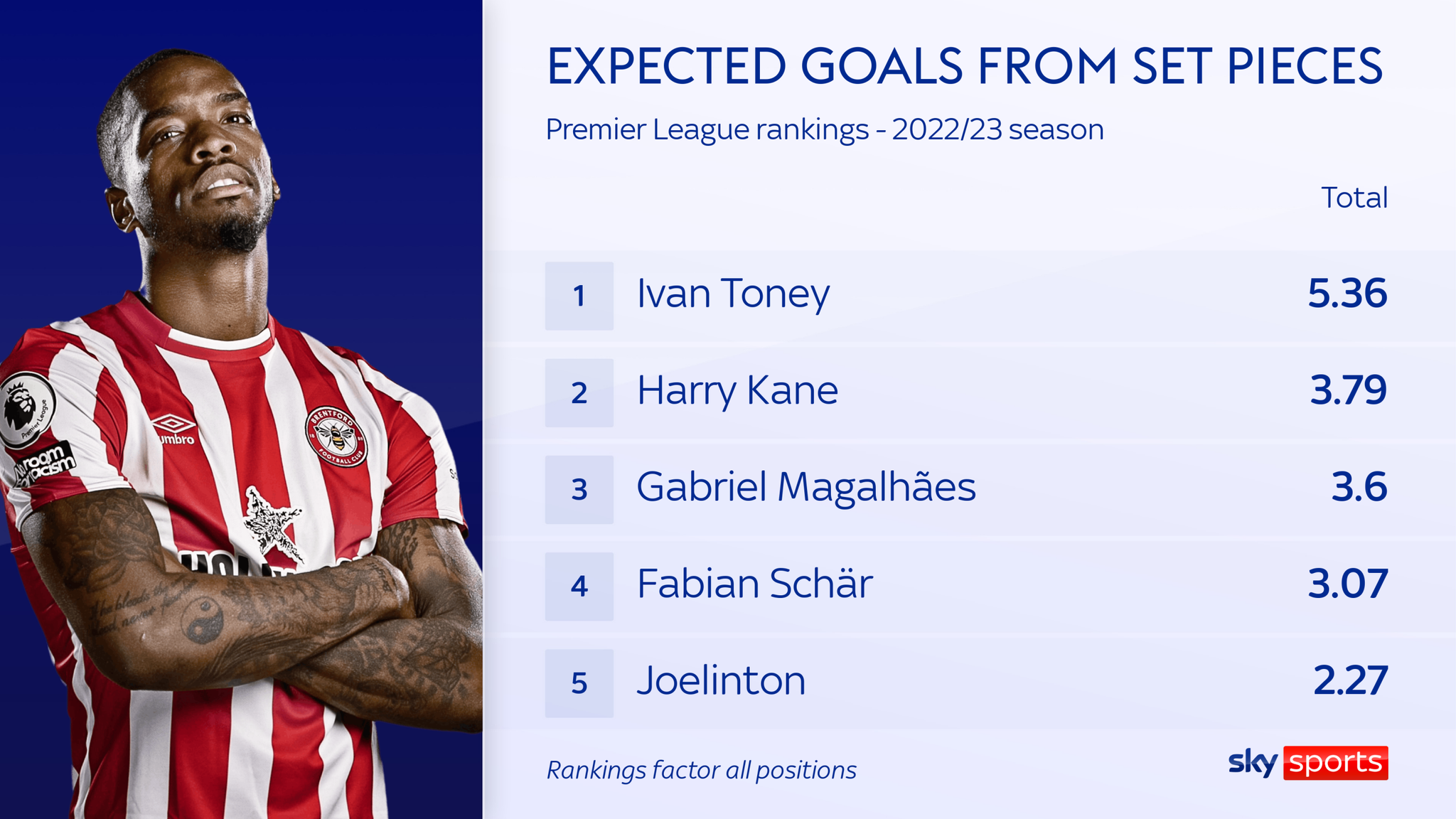 Ivan Toney: What Brentford striker brings to England and how he is both ...