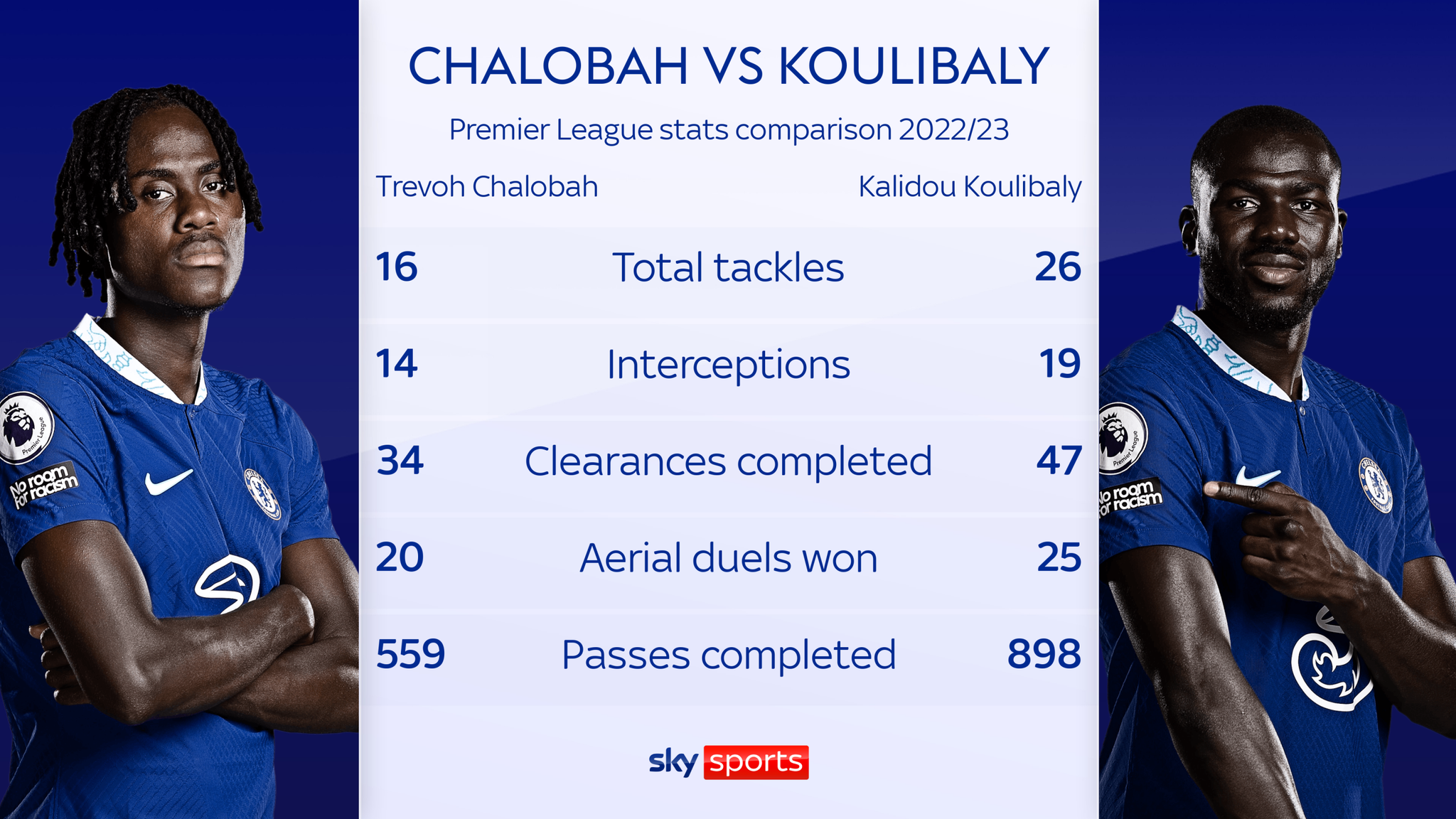 What is Chelsea's best XI? Sky Sports looks at Graham Potter's £600m ...