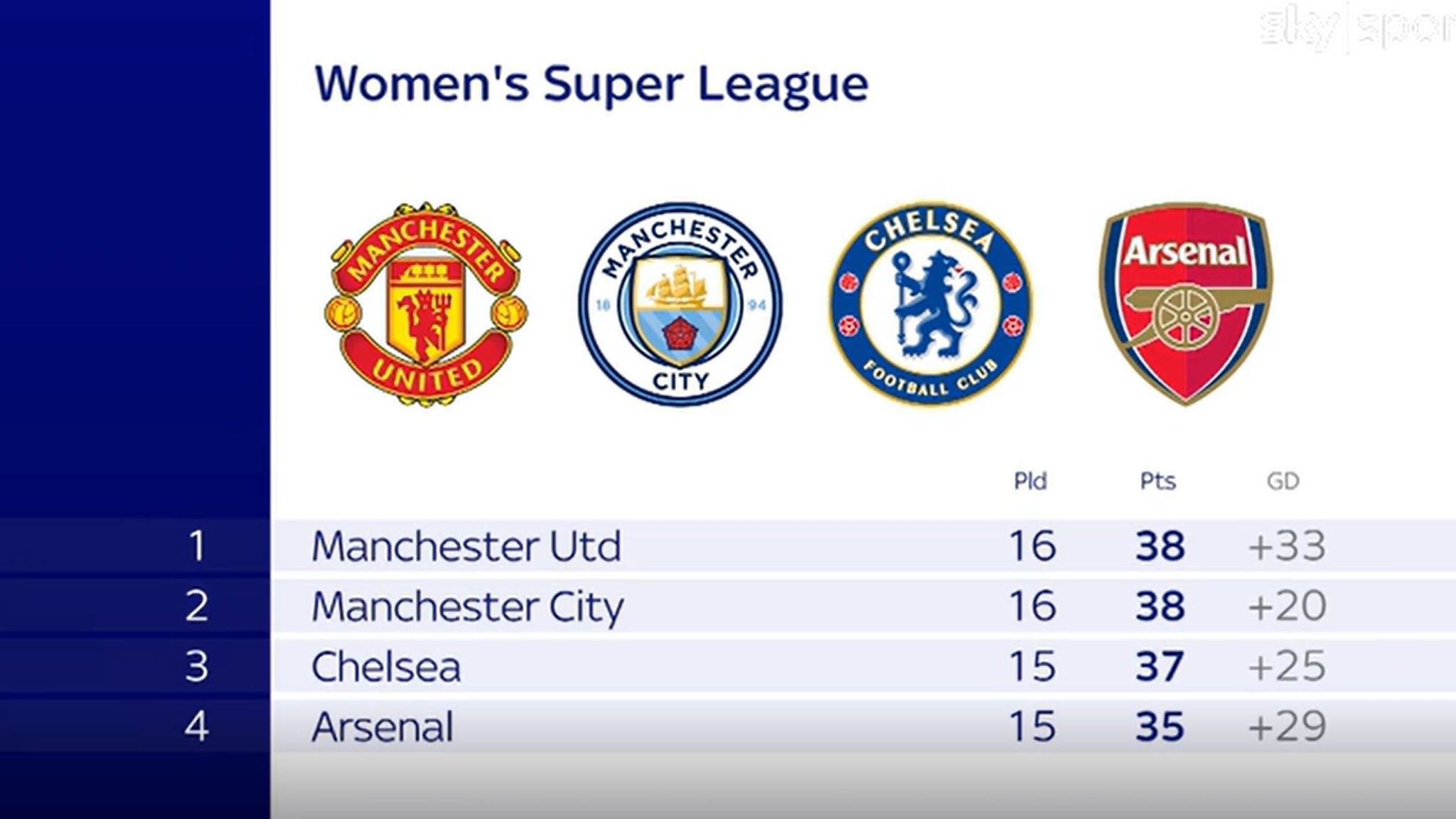 Leah Galton interview: Man Utd forward discusses psychology of Women's ...