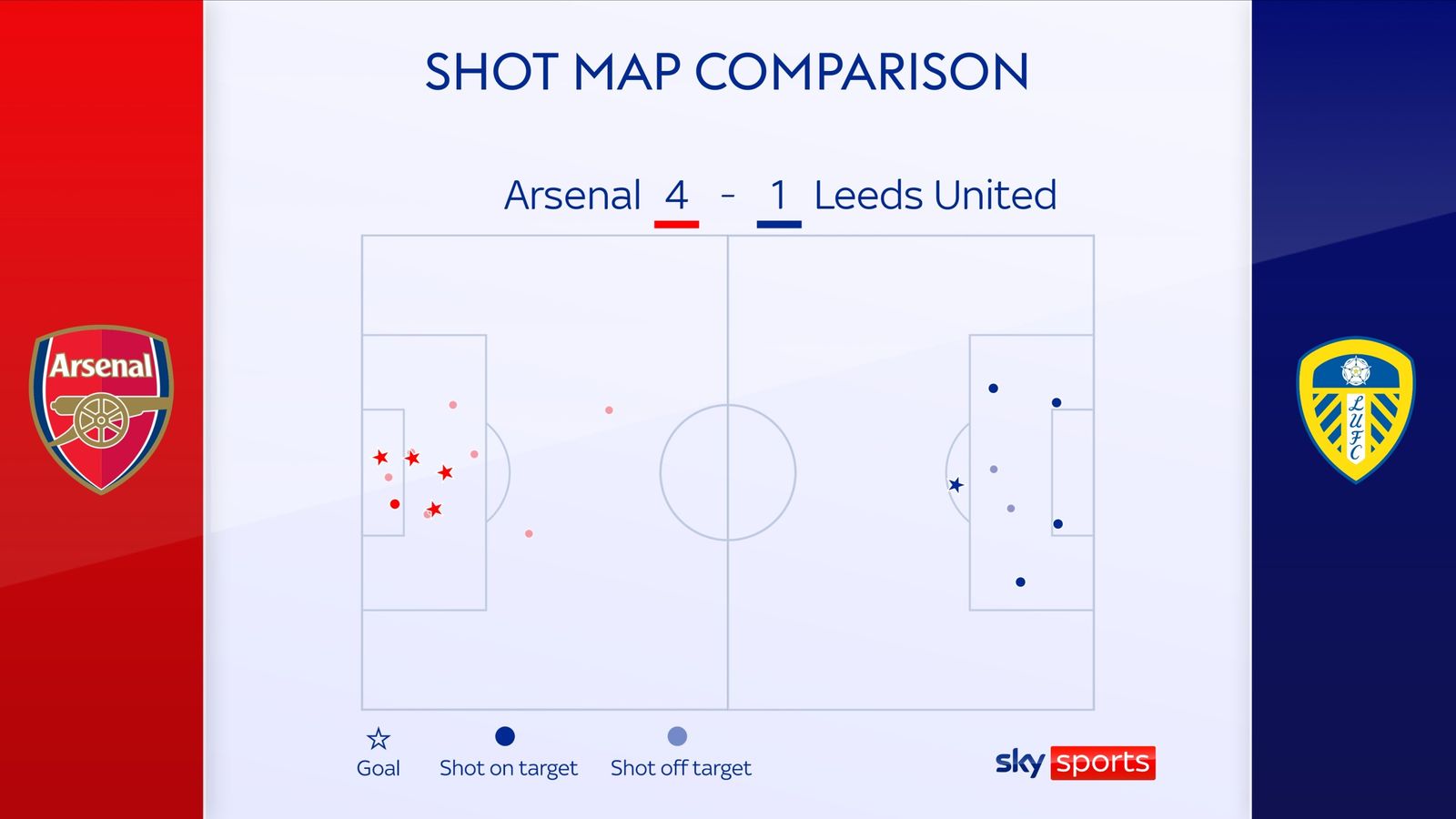 Arsenal 4 - 1 Leeds - Match Report & Highlights