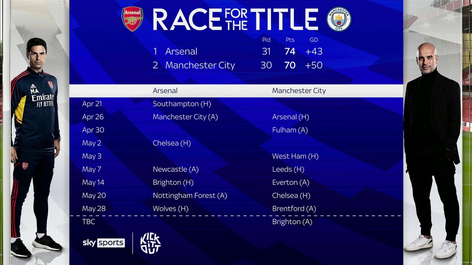 Premier League title race: Would second-place finish be a disaster for Arsenal? | Football News ...