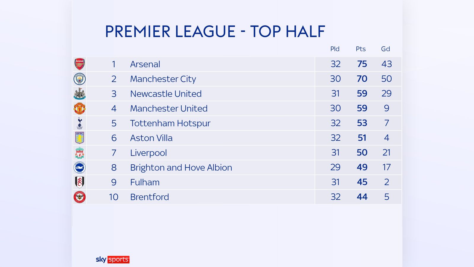 Arsenal: Ben White at centre-back? Leandro Trossard to start? Mikel ...