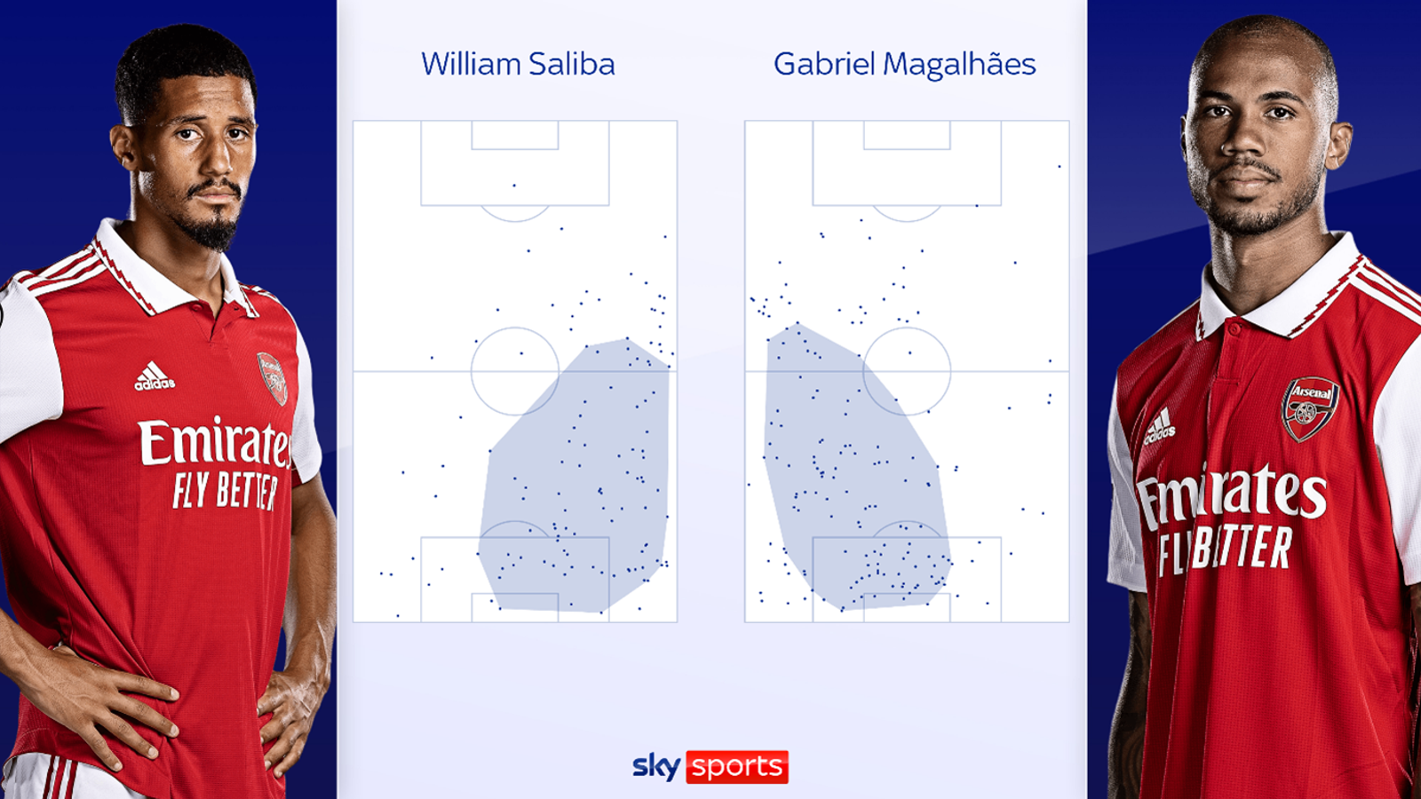 Man City vs Arsenal: How Mikel Arteta's tactics turned the Gunners into title contenders this ...
