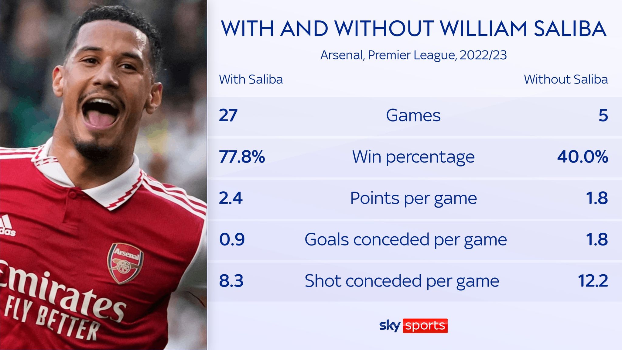 Arsenal: Ben White at centre-back? Leandro Trossard to start? Mikel ...
