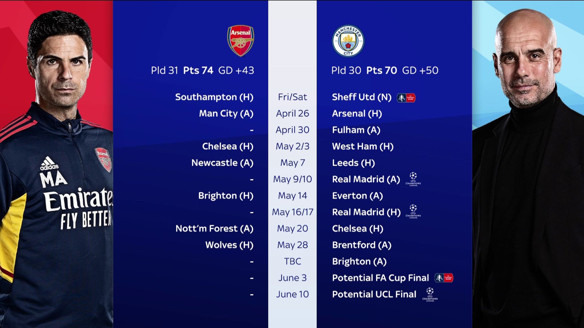 Bayern Munich 1-1 Man City (Agg: 1-4): Erling Haaland scores again as Pep Guardiola's side reach ...