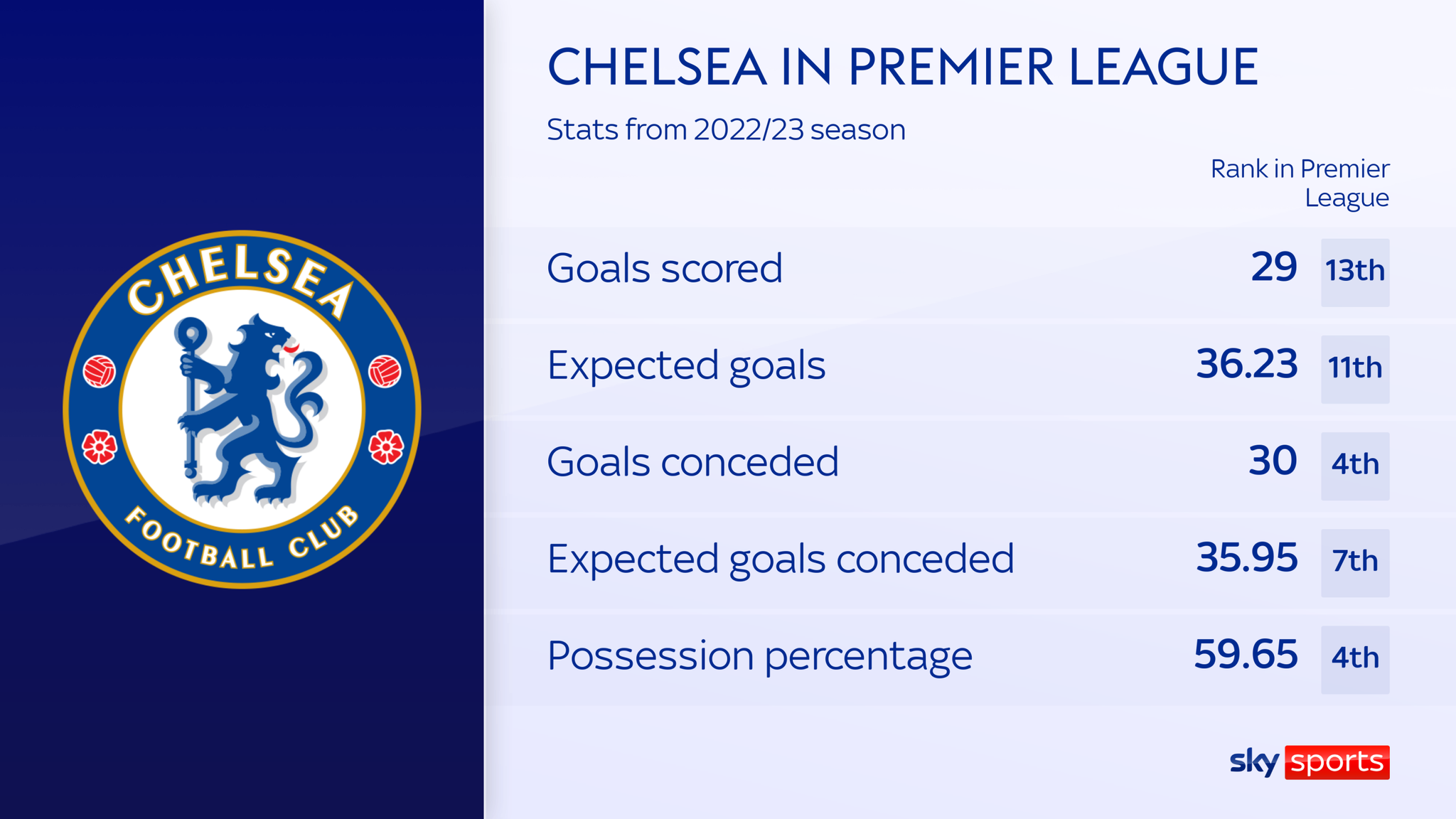 Bruno Saltor exclusive: Chelsea interim head coach on replacing Graham ...