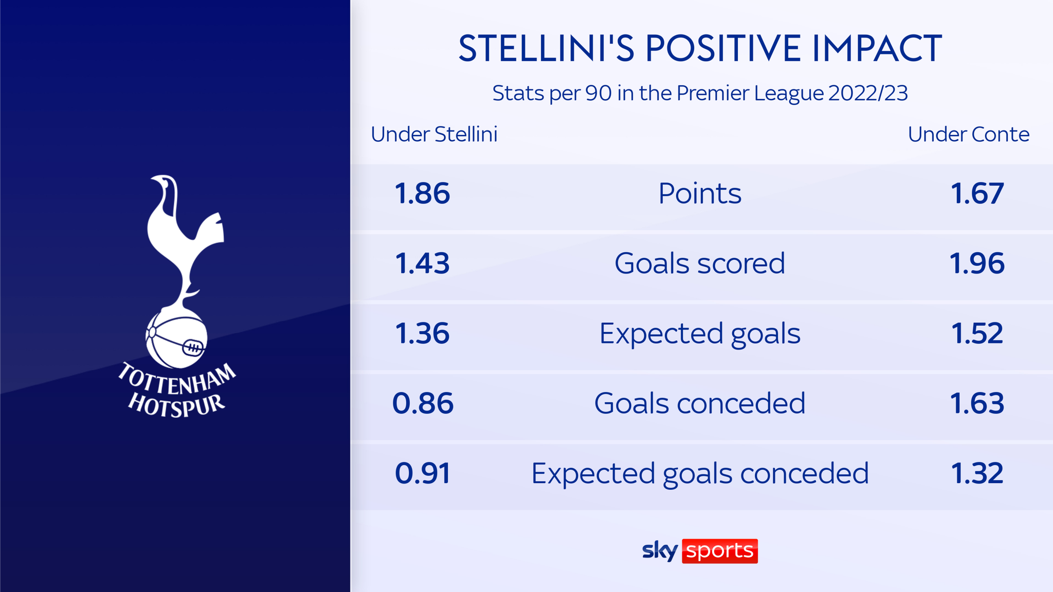 Cristian Stellini exclusive: Tottenham interim head coach says side ...