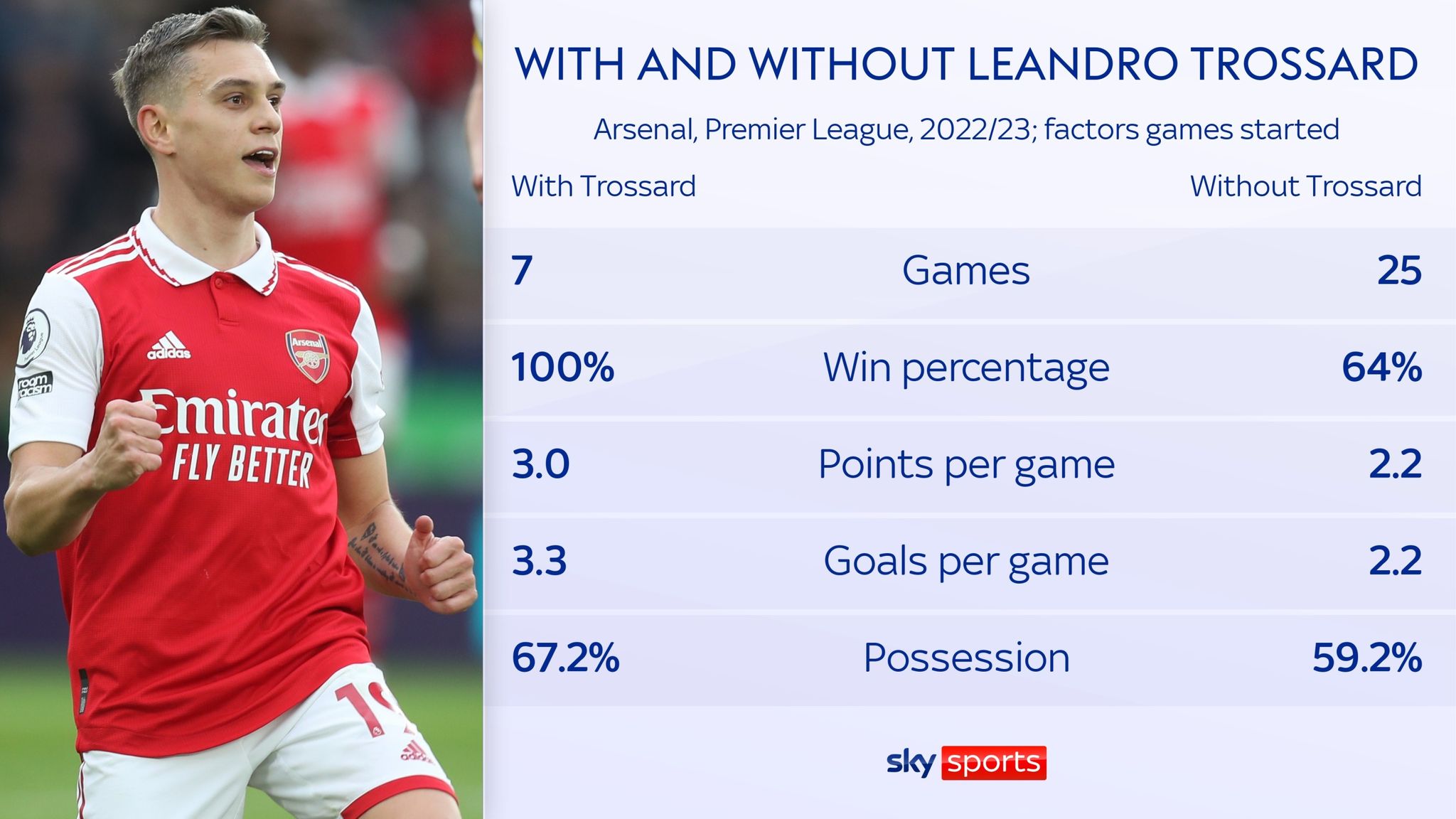 Arsenal: Ben White at centre-back? Leandro Trossard to start? Mikel Arteta's selection dilemmas ...