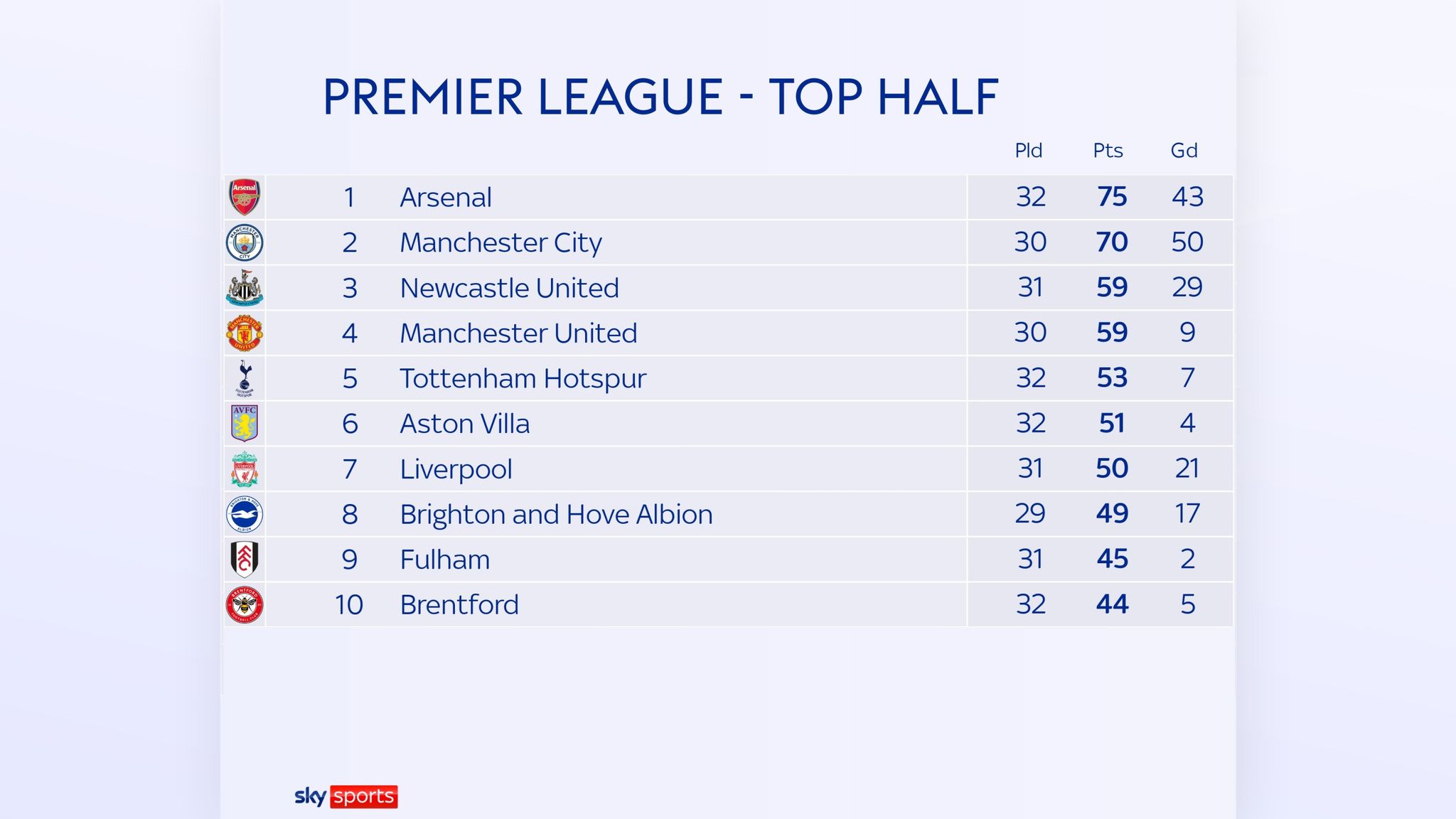 Arsenal: Ben White at centre-back? Leandro Trossard to start? Mikel ...