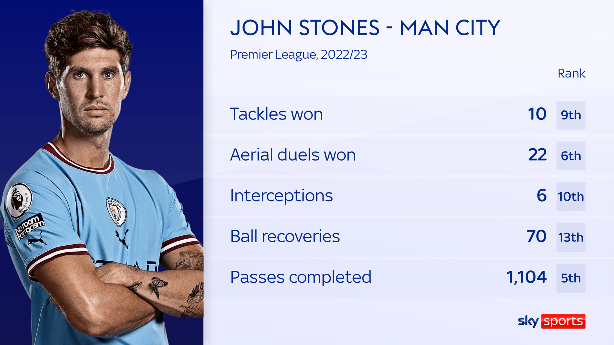 John Stones: How Man City player is flourishing in new hybrid role ...