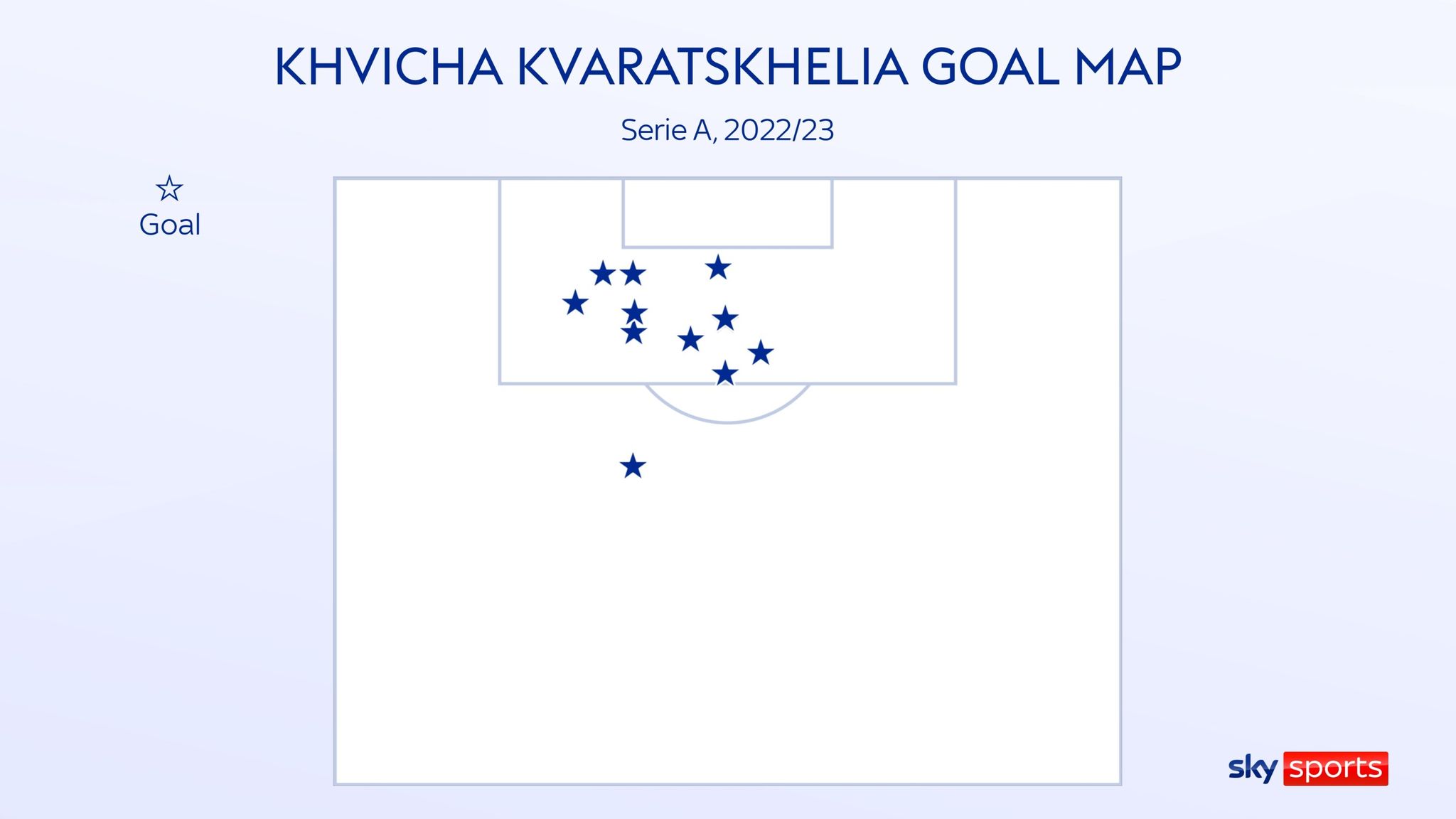 Khvicha Kvaratskhelia profile: Rise of Napoli winger compared to Diego ...