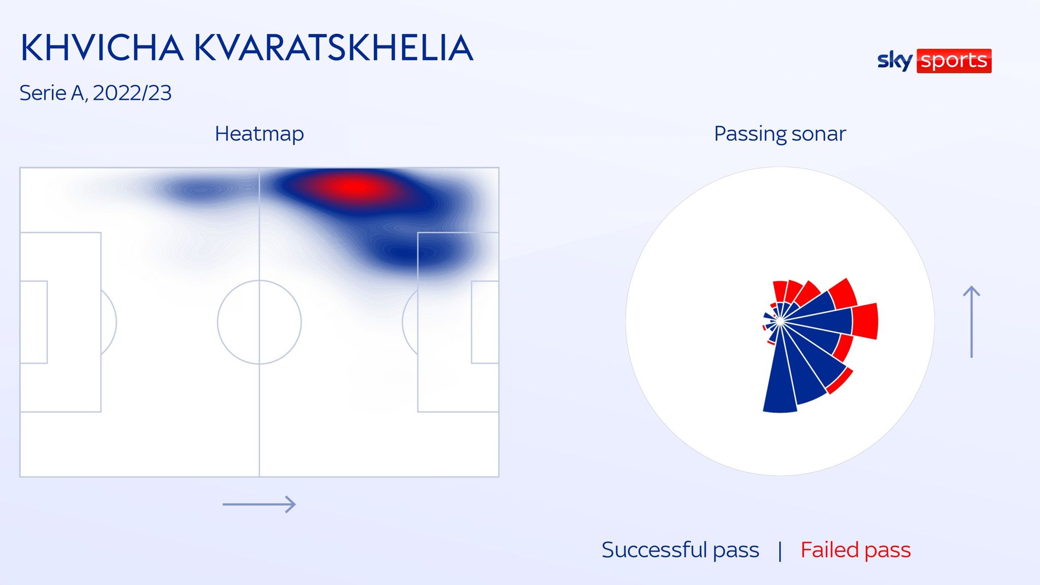Khvicha Kvaratskhelia profile: Rise of Napoli winger compared to Diego ...