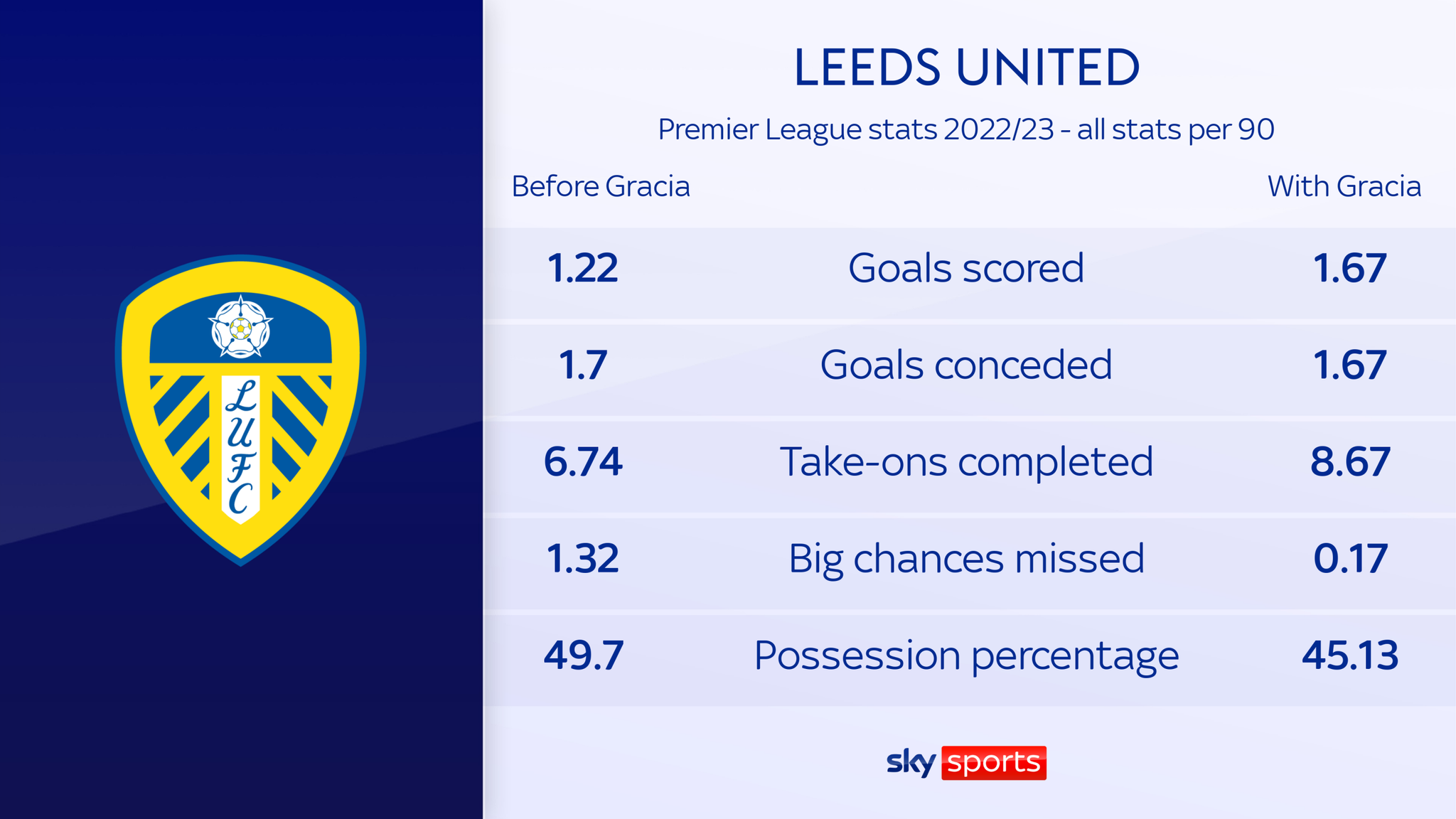 Javi Gracia exclusive: Leeds manager discusses his start to life in ...