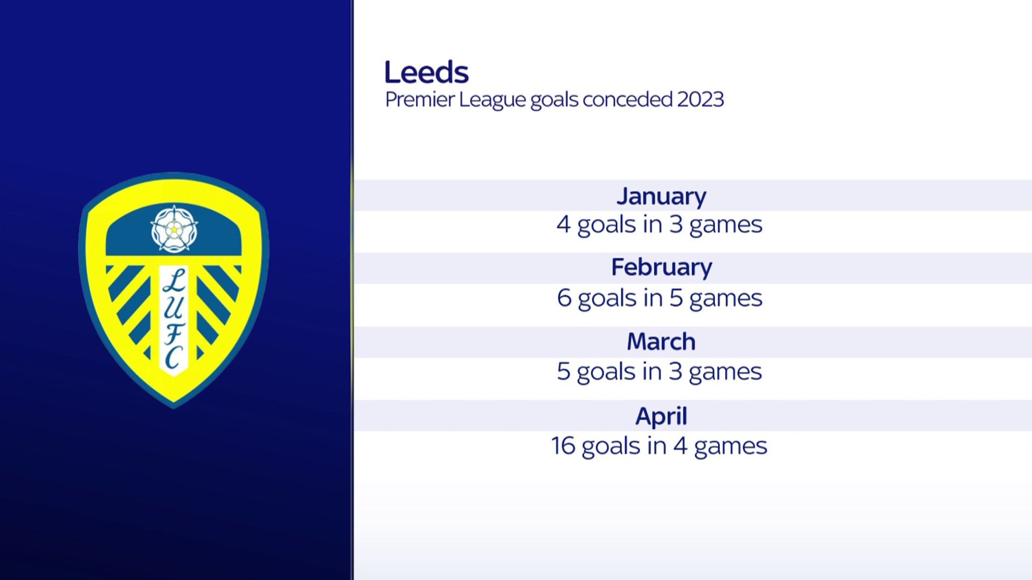 Reporter notebook: Is Leeds' season unravelling at worst possible time ...