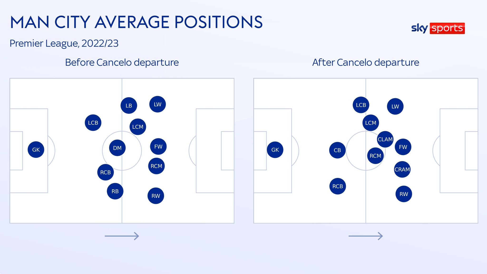 Man City vs Arsenal: Joao Cancelo's exit, Ruben Dias' impact and how ...