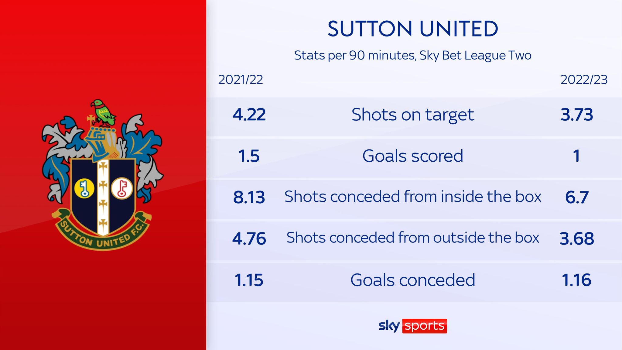 Matt Gray interview: Sutton United's manager helping the south London ...