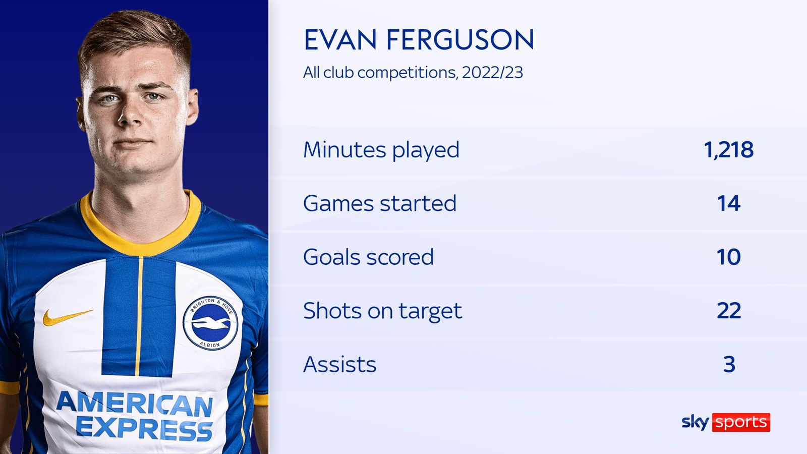 Evan Ferguson: Man Utd and Tottenham identify Brighton striker as ...