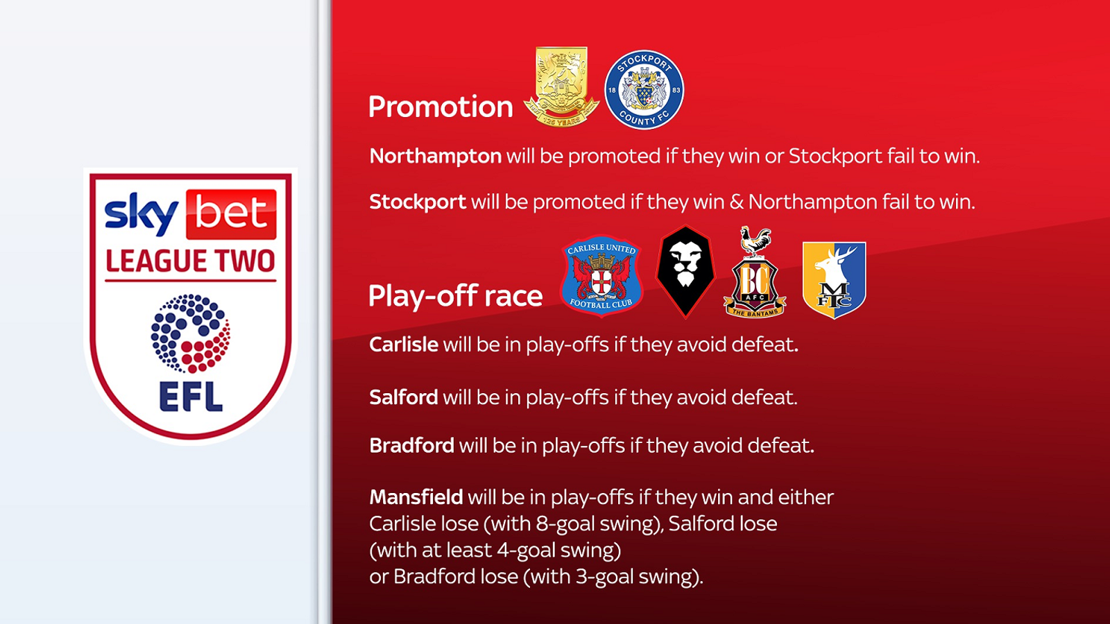 Football ups and downs 2022/23: Premier League, Championship, League ...