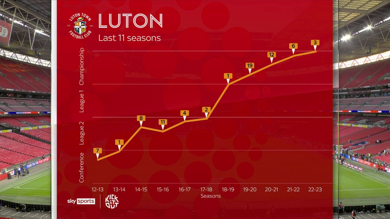 Tom Lockyer to be released from hospital soon after Championship play ...