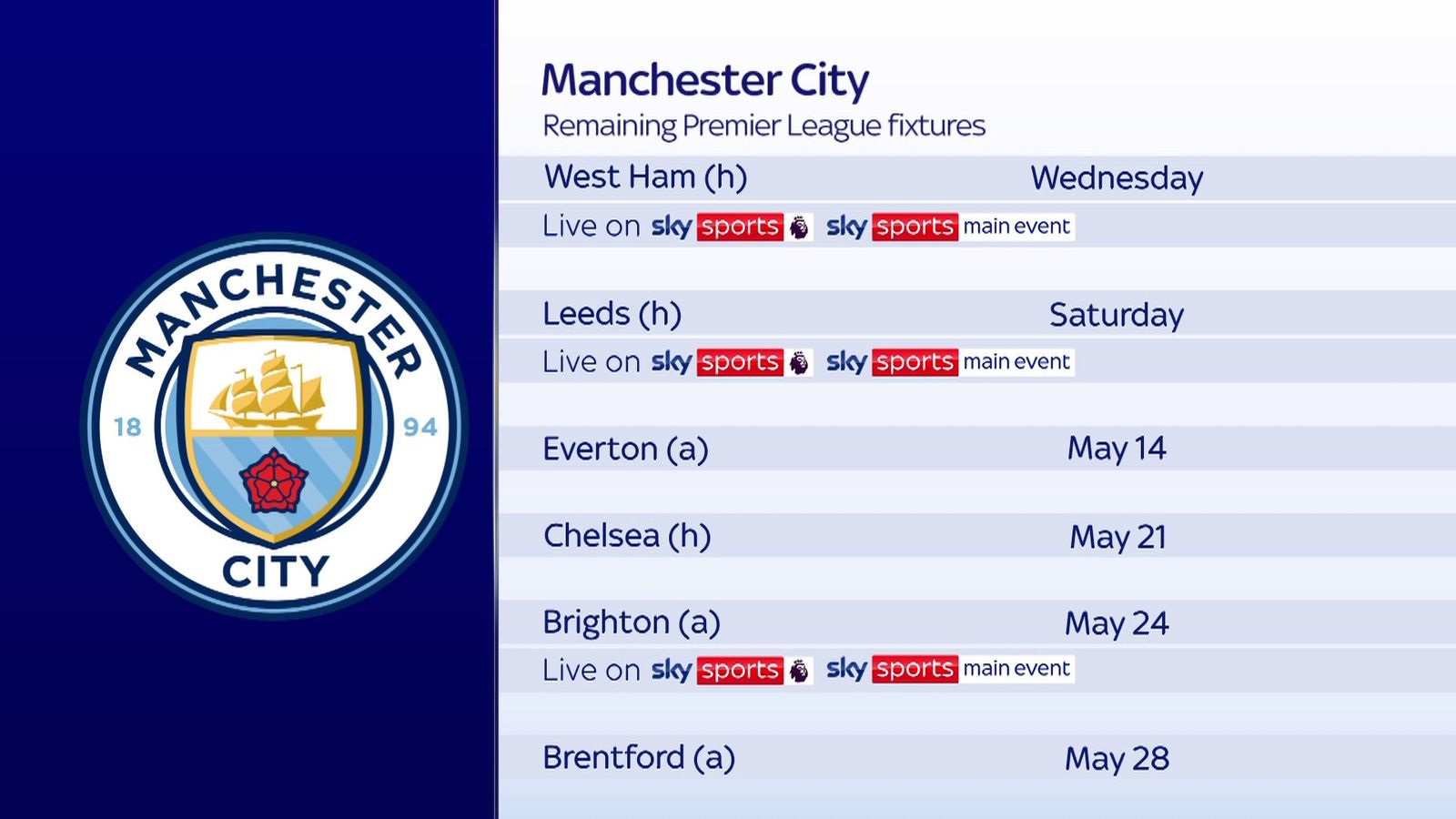 Mikel Arteta says Arsenal's Premier League title race with Man City is ...