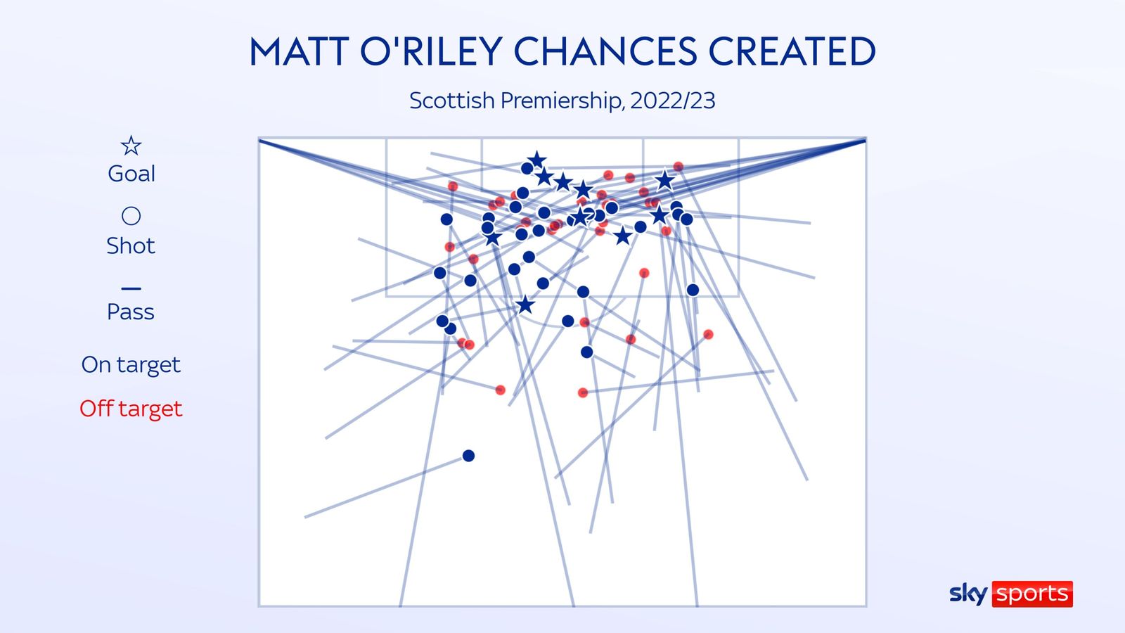 The rise of Matt O’Riley: How Celtic midfielder defied doubters - and ...