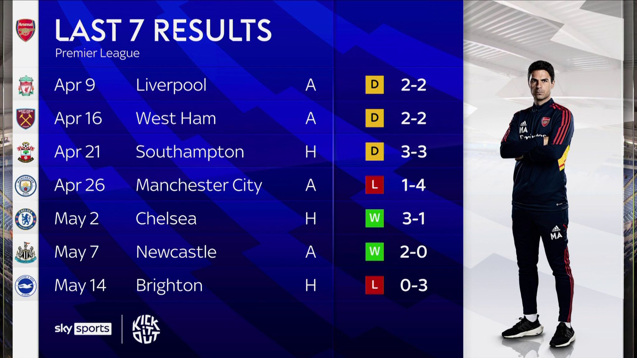 Jamie Carragher: Arsenal still lack a dominant centre-back and it's a ...