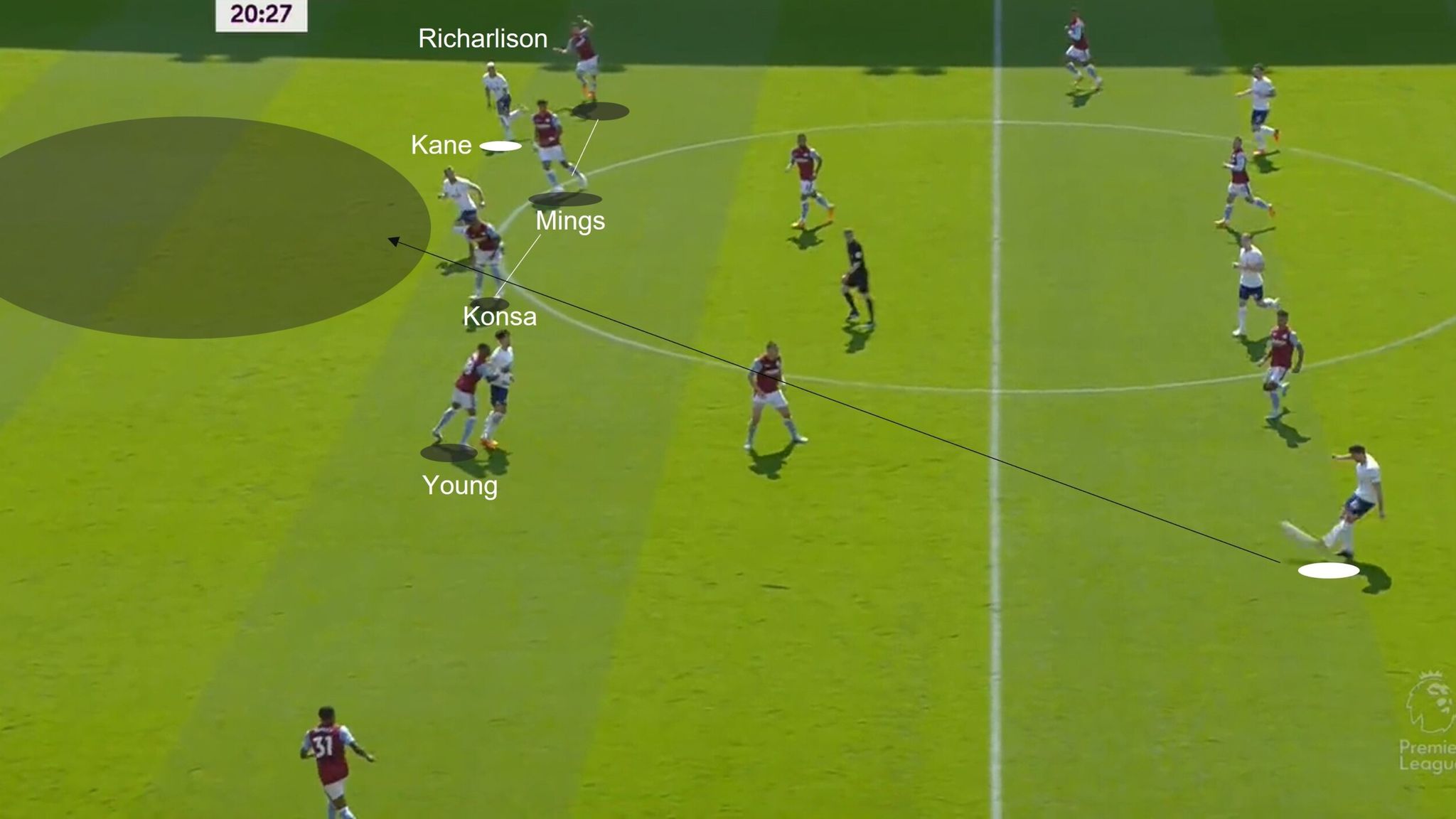 Aston Villa: The Premier League's new kings of the offside trap ...