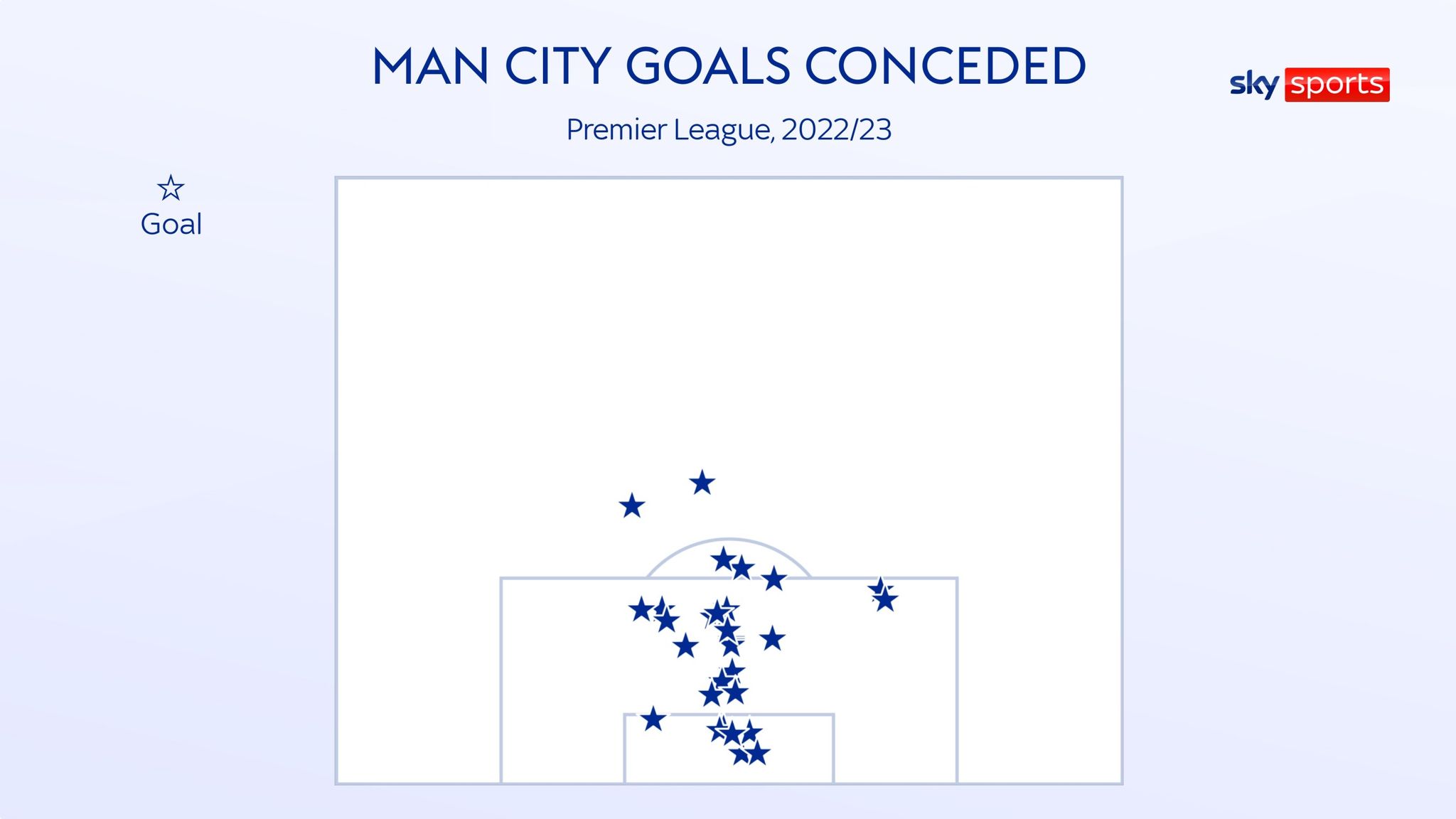Man City champions: How Pep Guardiola's side leapfrogged Arsenal to ...