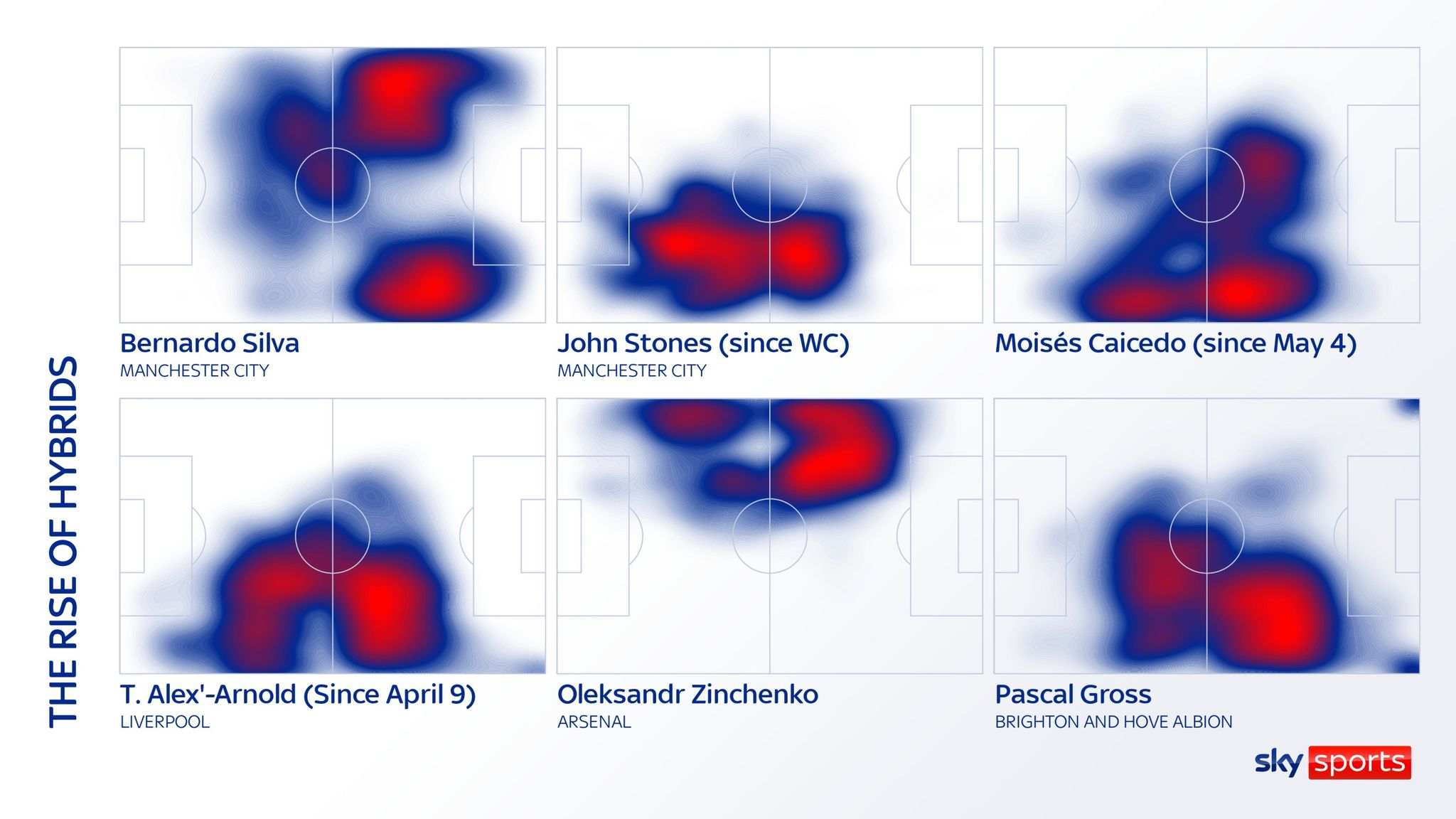 Future of Football: The return of the No 9 and other tactical trends ...