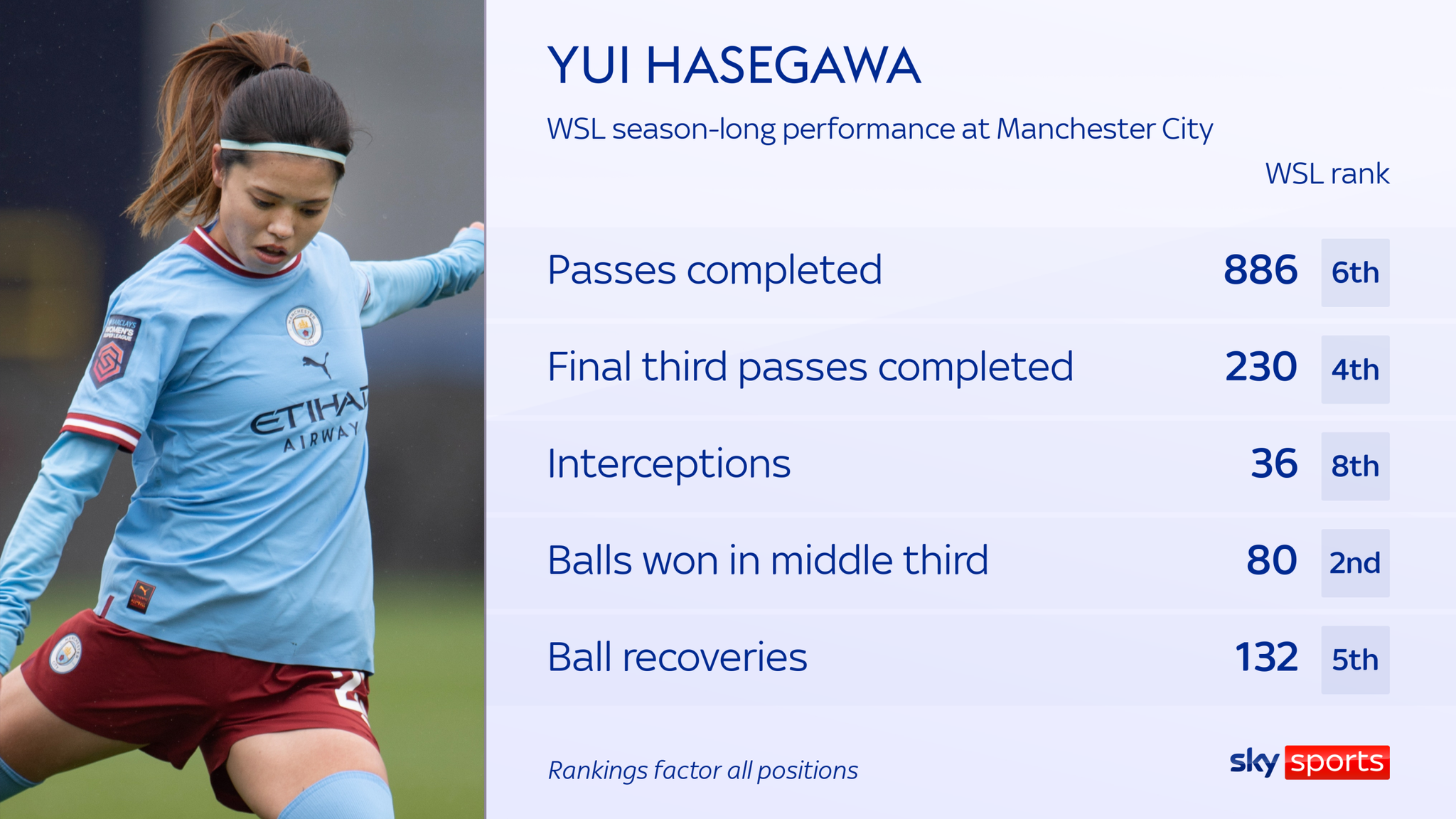 Yui Hasegawa exclusive: The Andres Iniesta lover who has taken Man City to next level in WSL ...