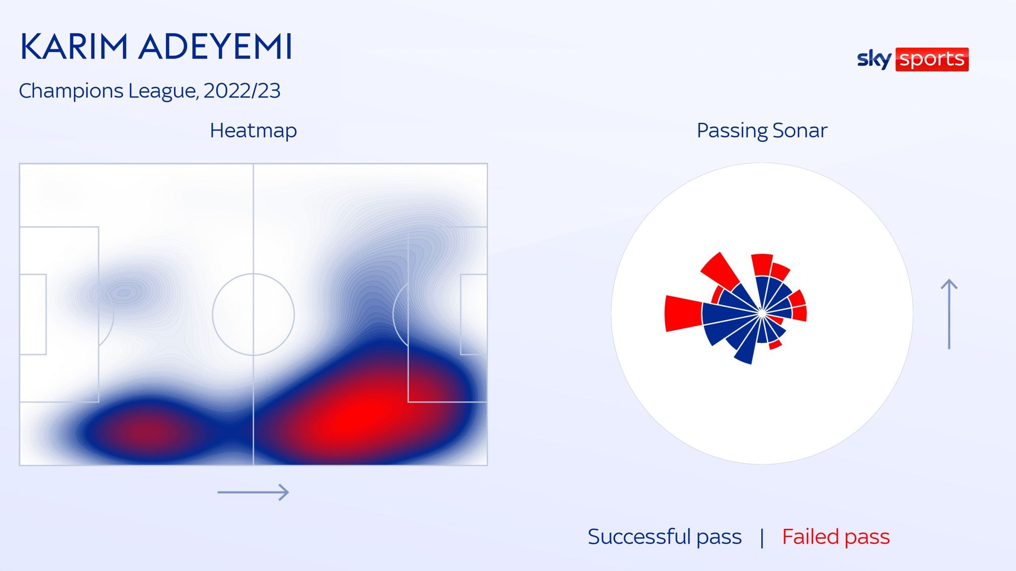 Karim Adeyemi exclusive interview: Jude Bellingham magic, Dortmund ...