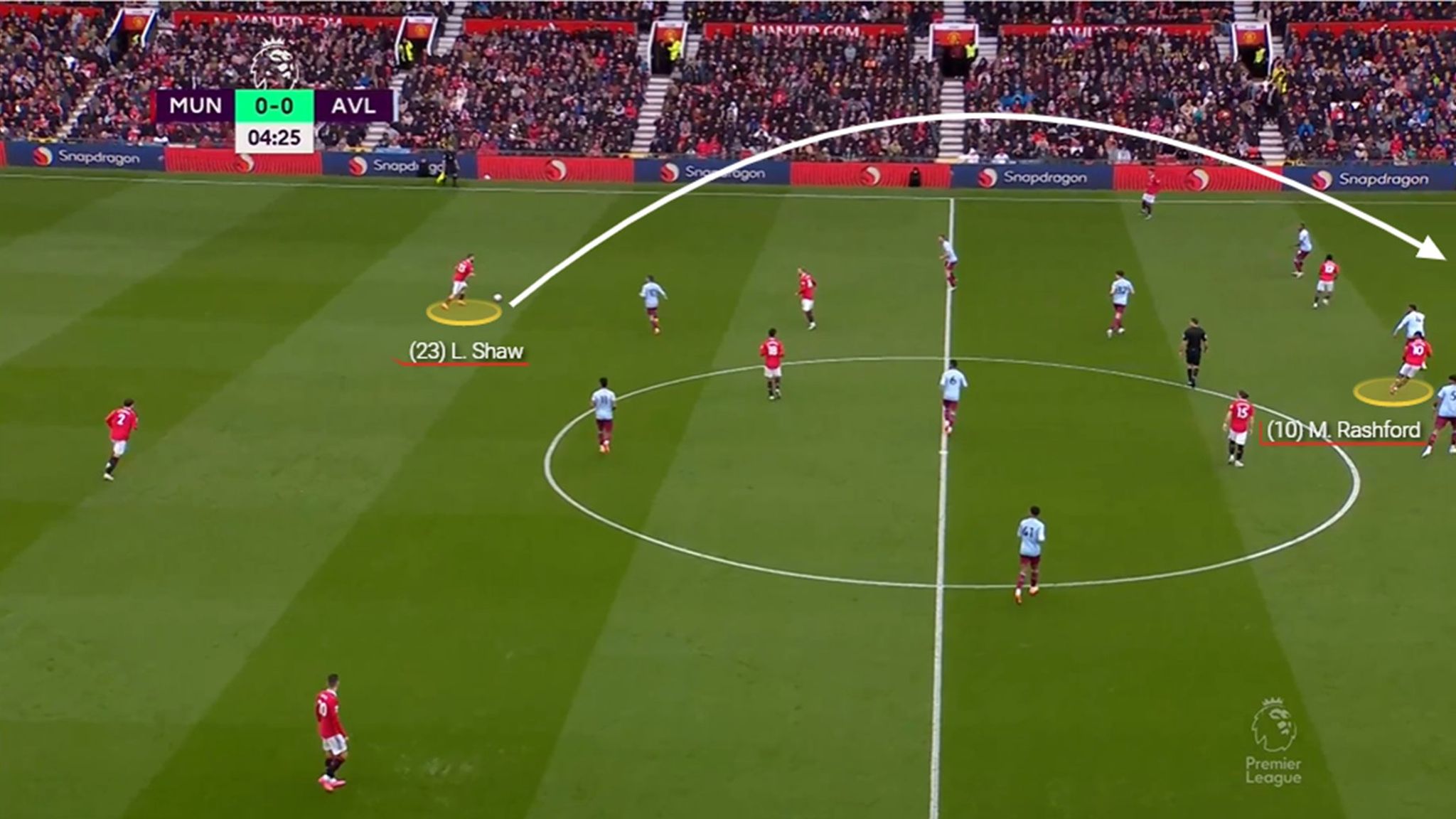Aston Villa: The Premier League's new kings of the offside trap ...