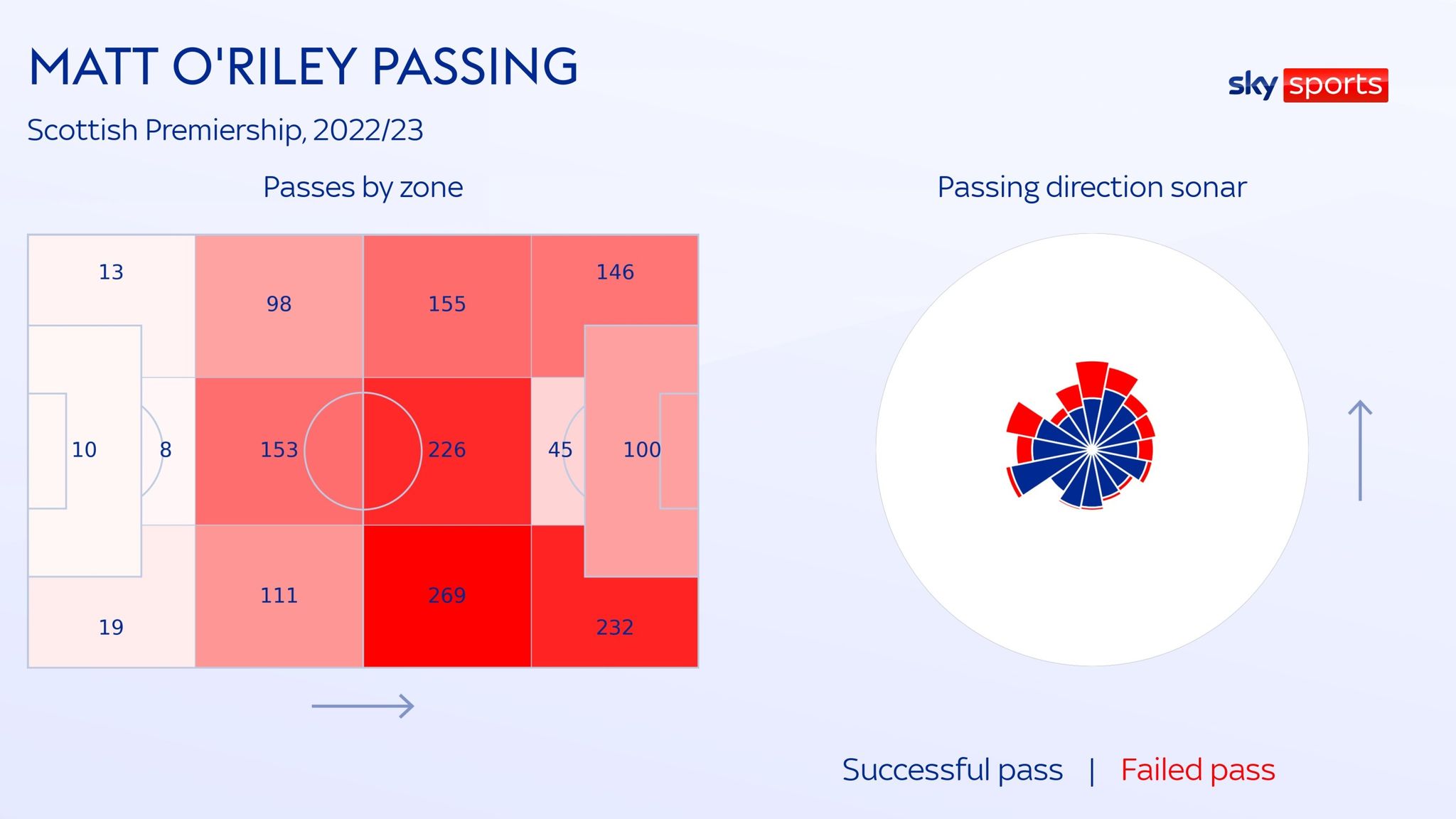 The rise of Matt O’Riley: How Celtic midfielder defied doubters - and ...