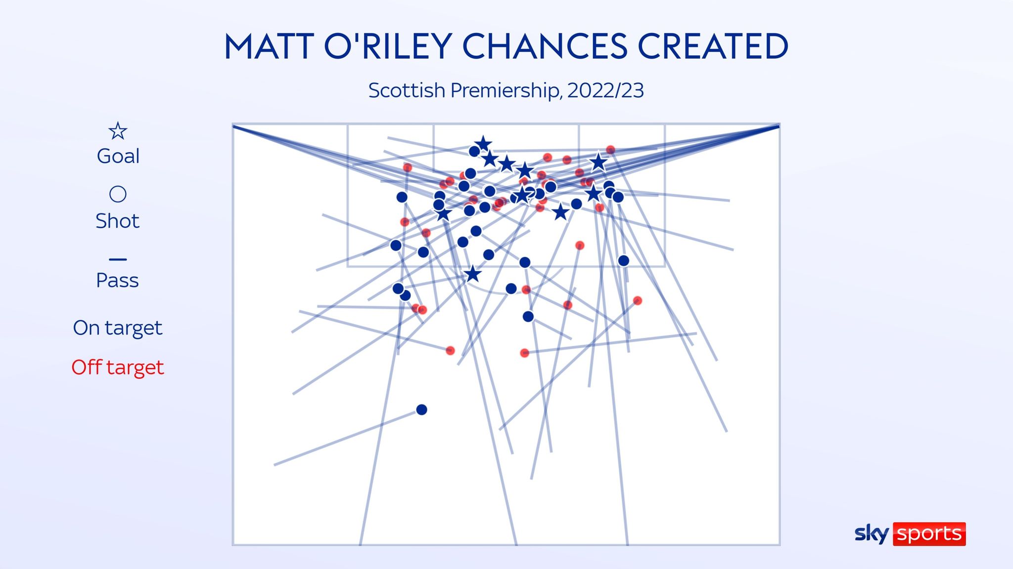 The rise of Matt O’Riley: How Celtic midfielder defied doubters - and ...