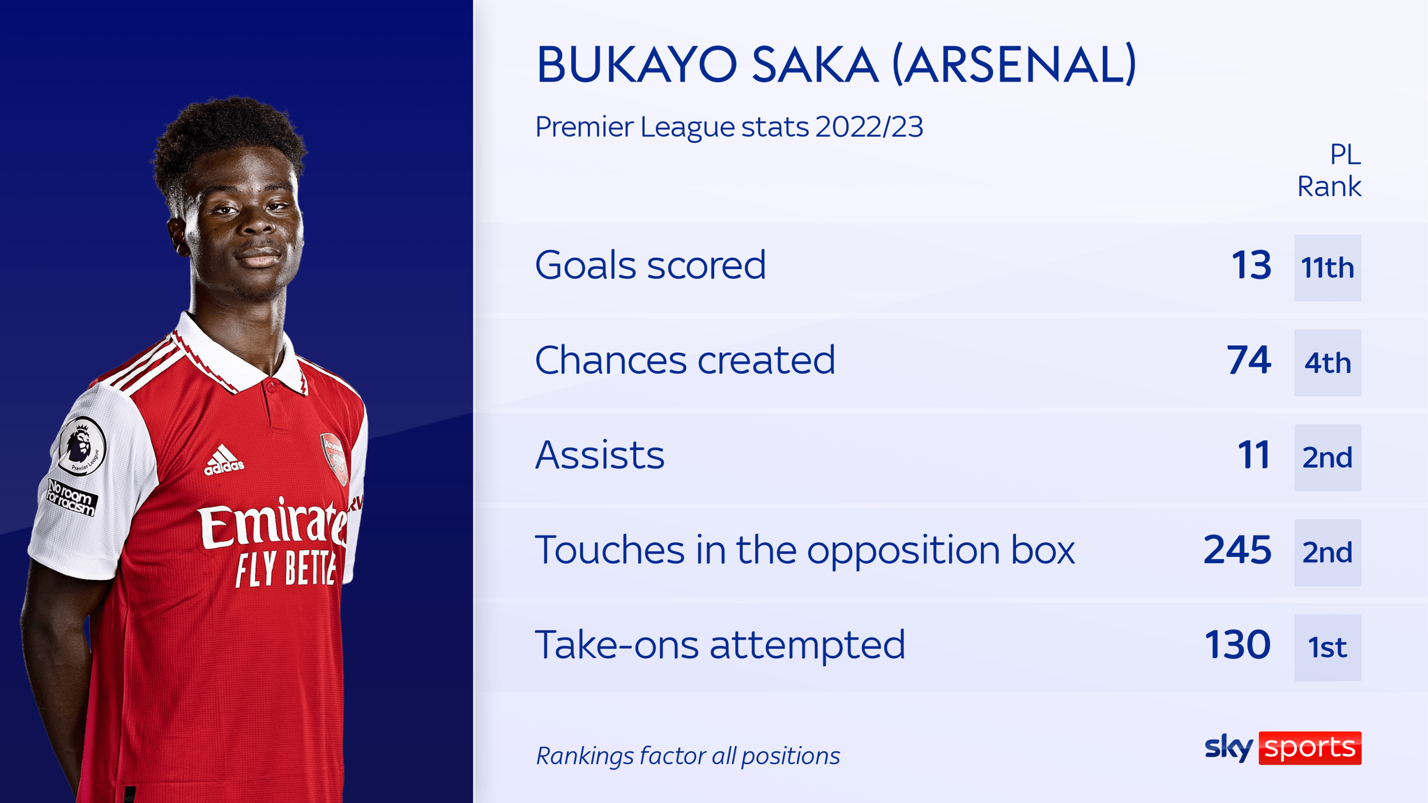 Bukayo Saka: Arsenal winger signs new long-term contract with Mikel ...