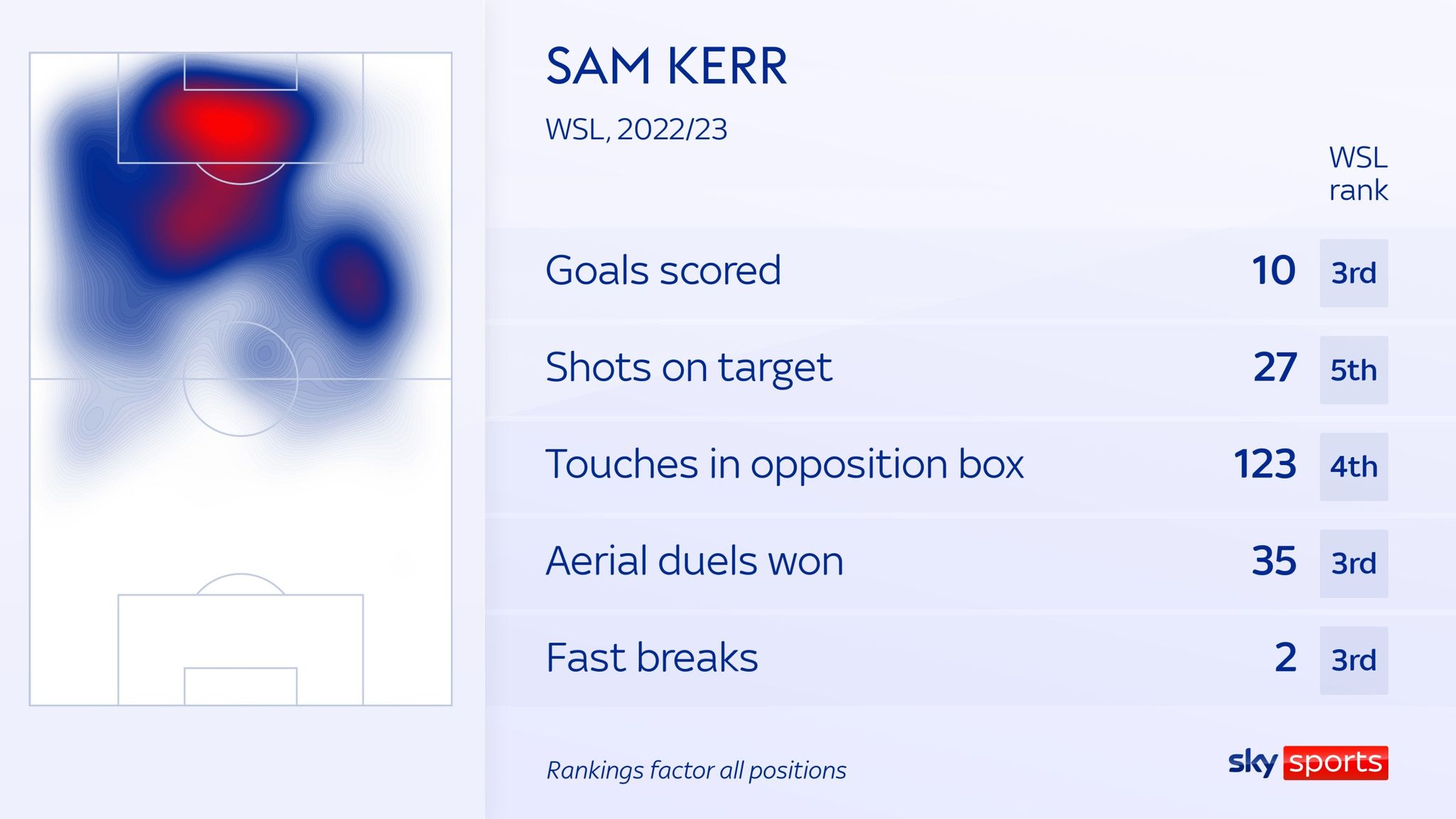 Erling Haaland named Football Writers' Association Men's Footballer of ...