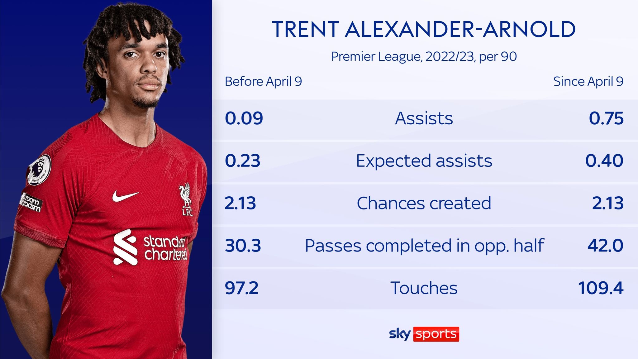 Trent Alexander-Arnold: Gary Neville and Jamie Carragher on Liverpool ...