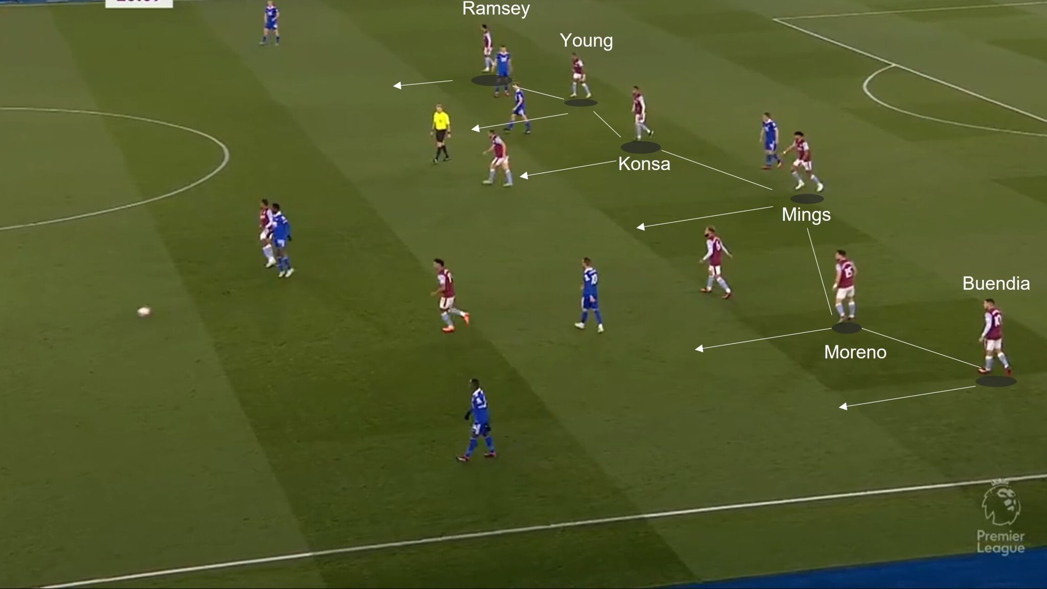 Aston Villa: The Premier League's new kings of the offside trap ...