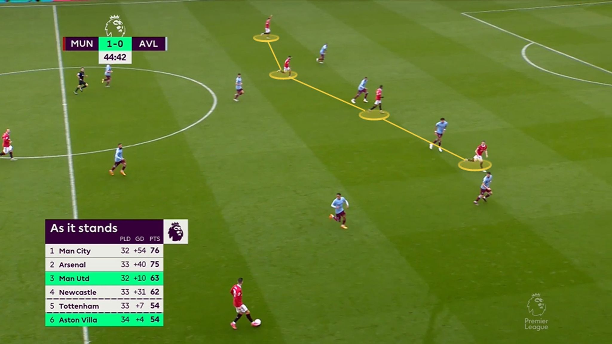 Aston Villa: The Premier League's new kings of the offside trap ...